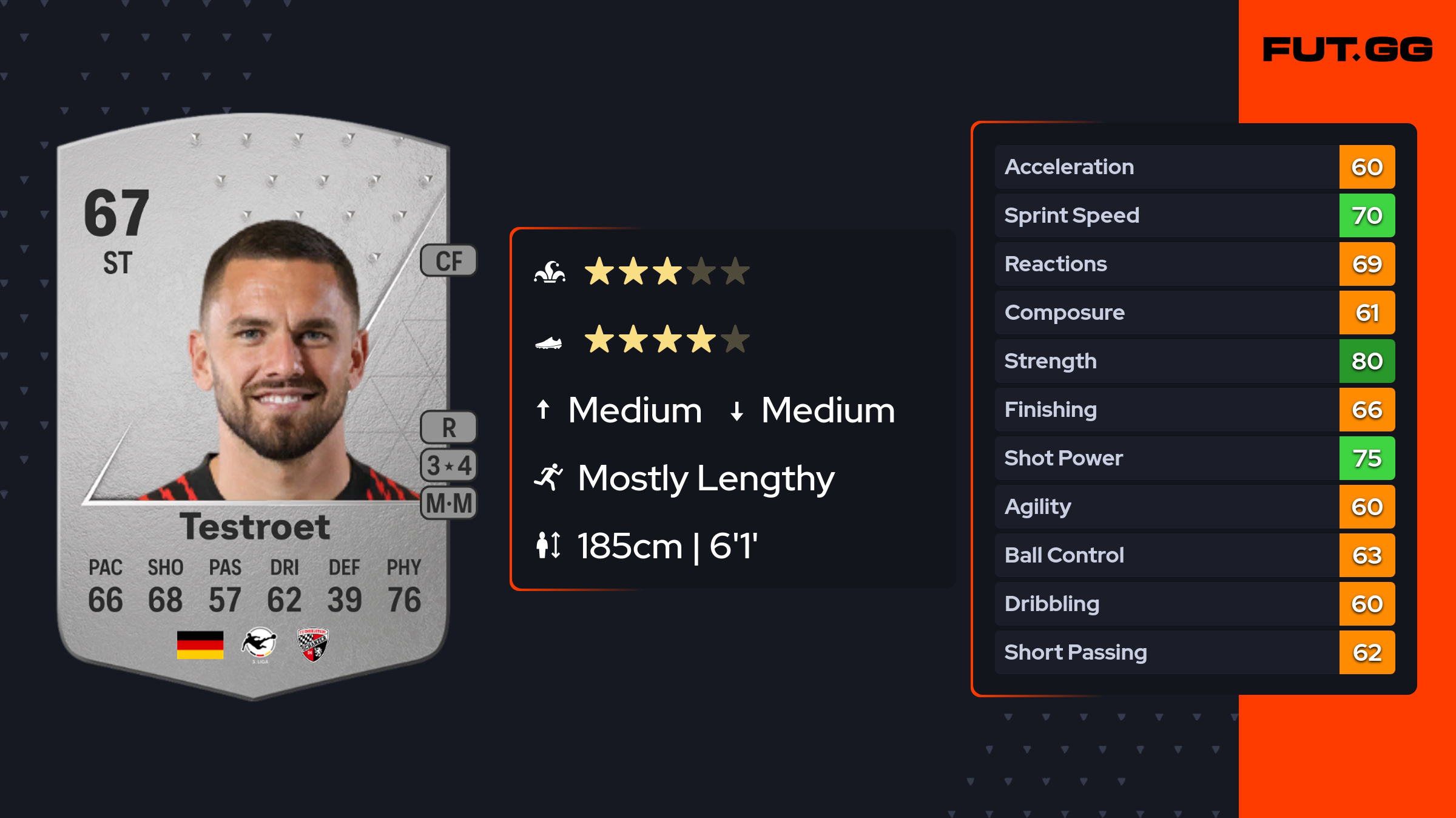 Pascal Testroet EA FC 24 Ratings, Prices, and Cards - FUT.GG