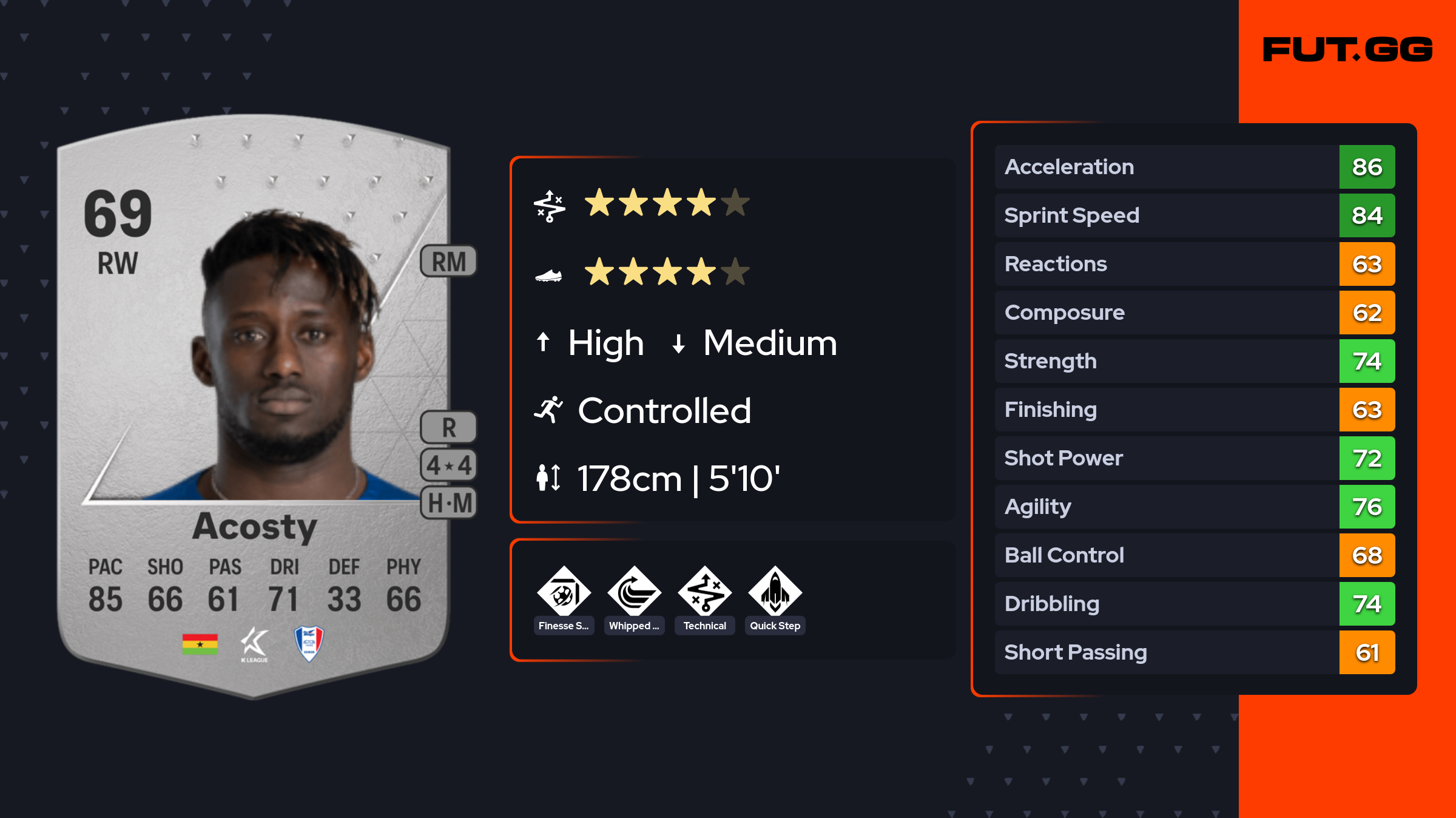 Boadu Maxwell Acosty EA FC 24 Ratings, Prices, and Cards - FUT.GG