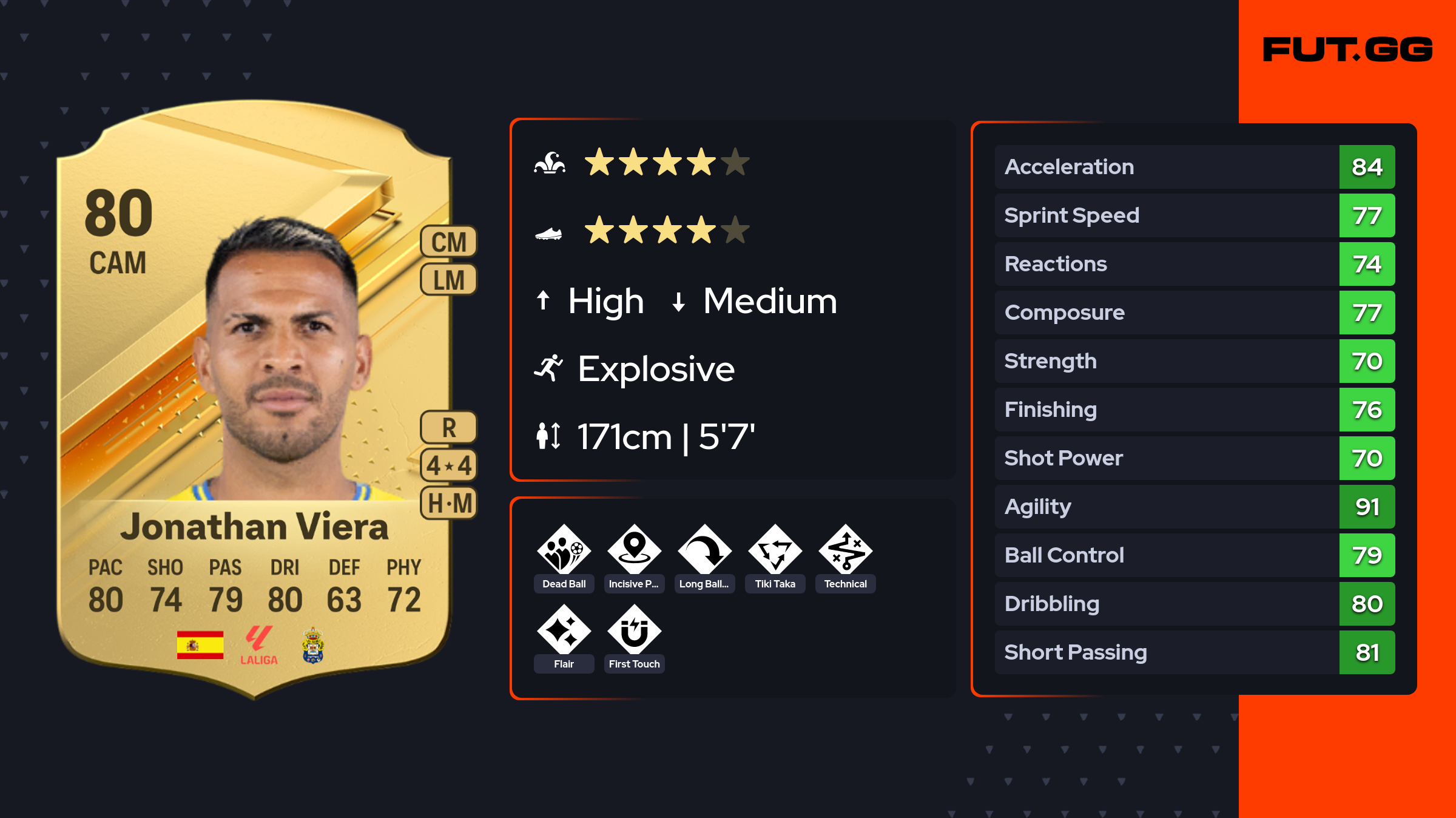 Jonathan Viera EA FC 24 Ratings, Prices, and Cards - FUT.GG