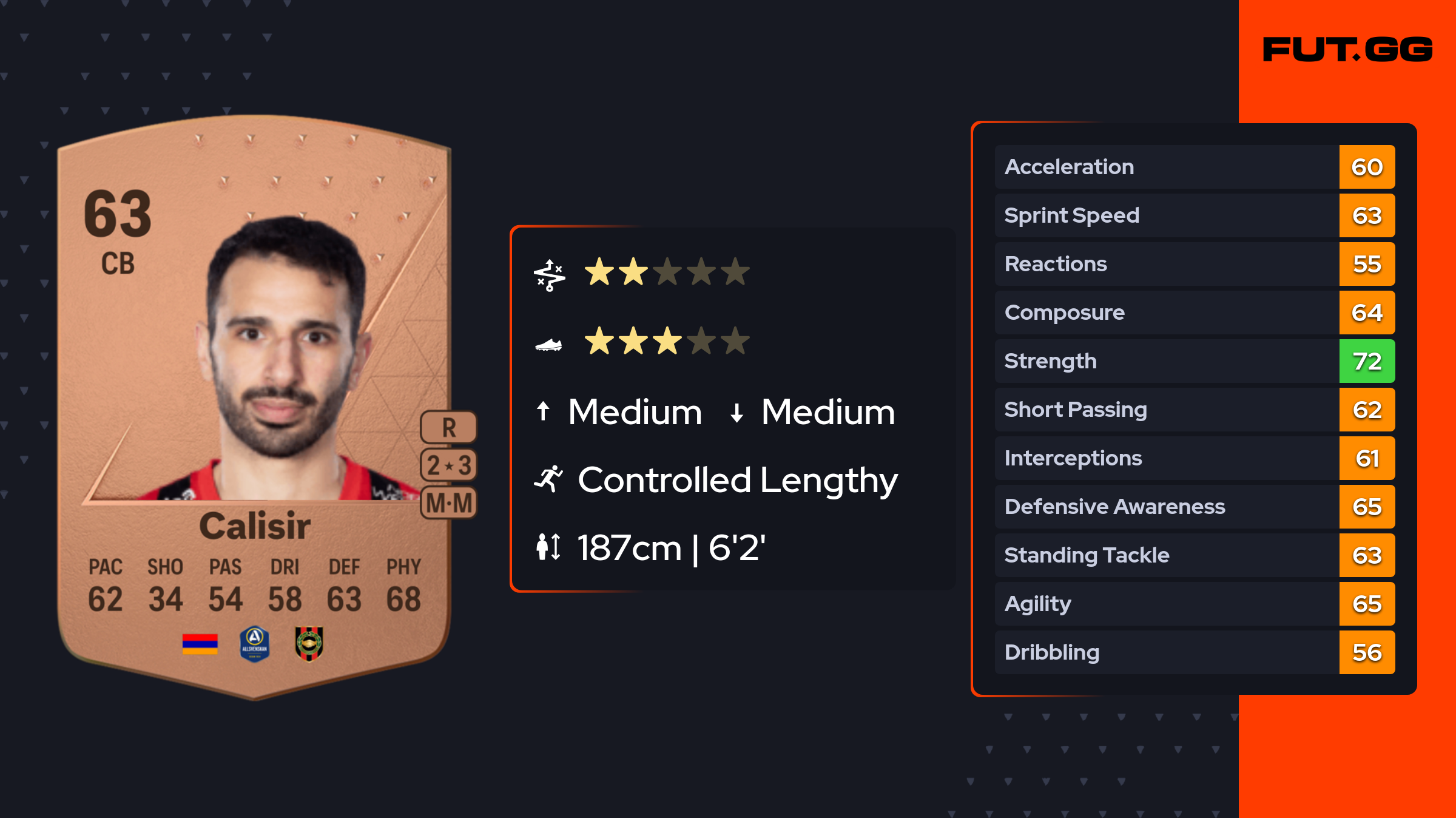 André Calisir EA FC 24 Ratings, Prices, and Cards - FUT.GG