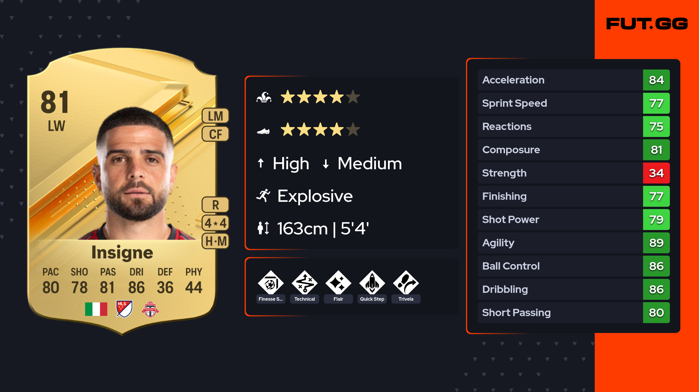 Lorenzo Insigne EA FC 24 Ratings, Prices, and Cards - FUT.GG