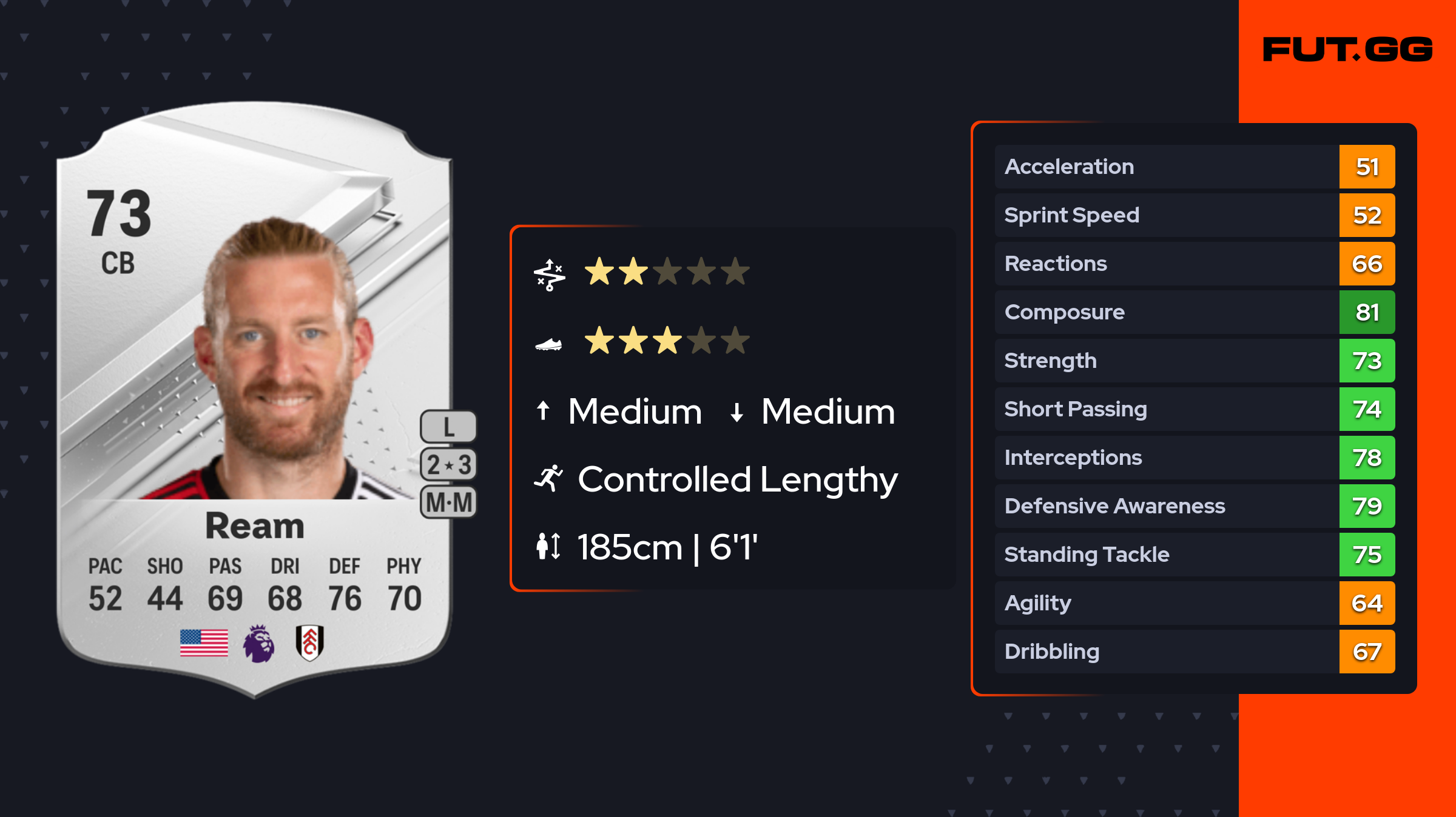 Tim Ream EA FC 24 Ratings, Prices, and Cards - FUT.GG