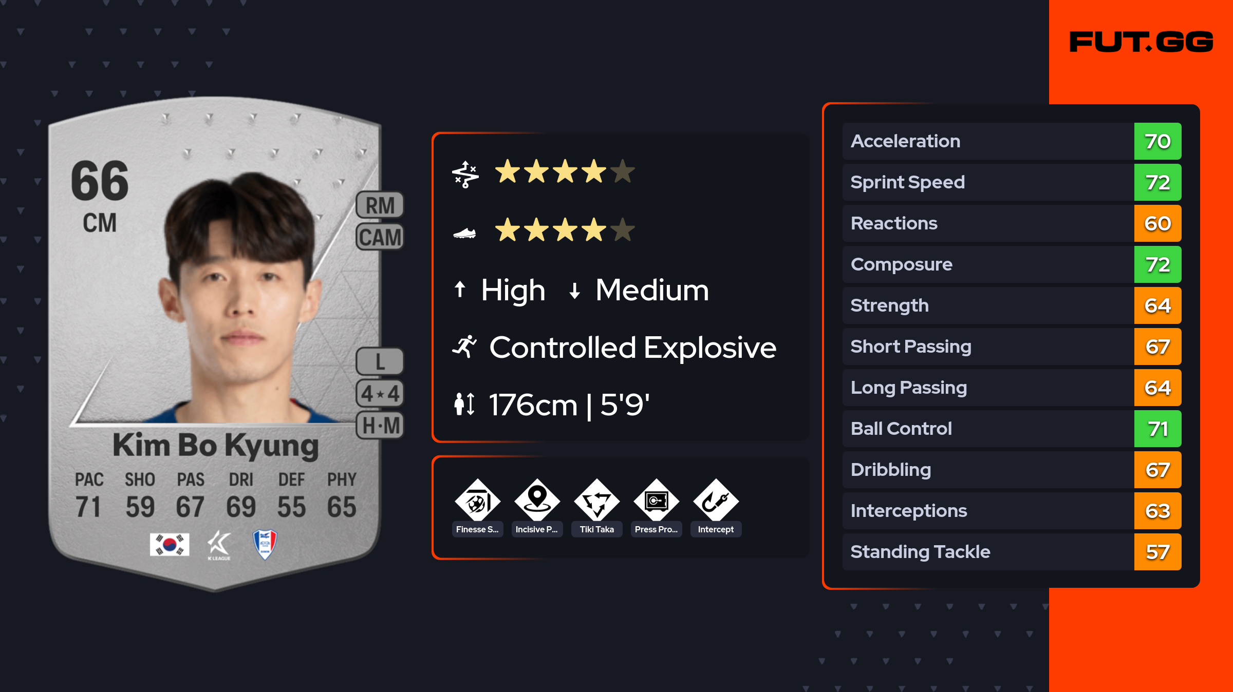 Kim Bo Kyung EA FC 24 Ratings, Prices, and Cards - FUT.GG