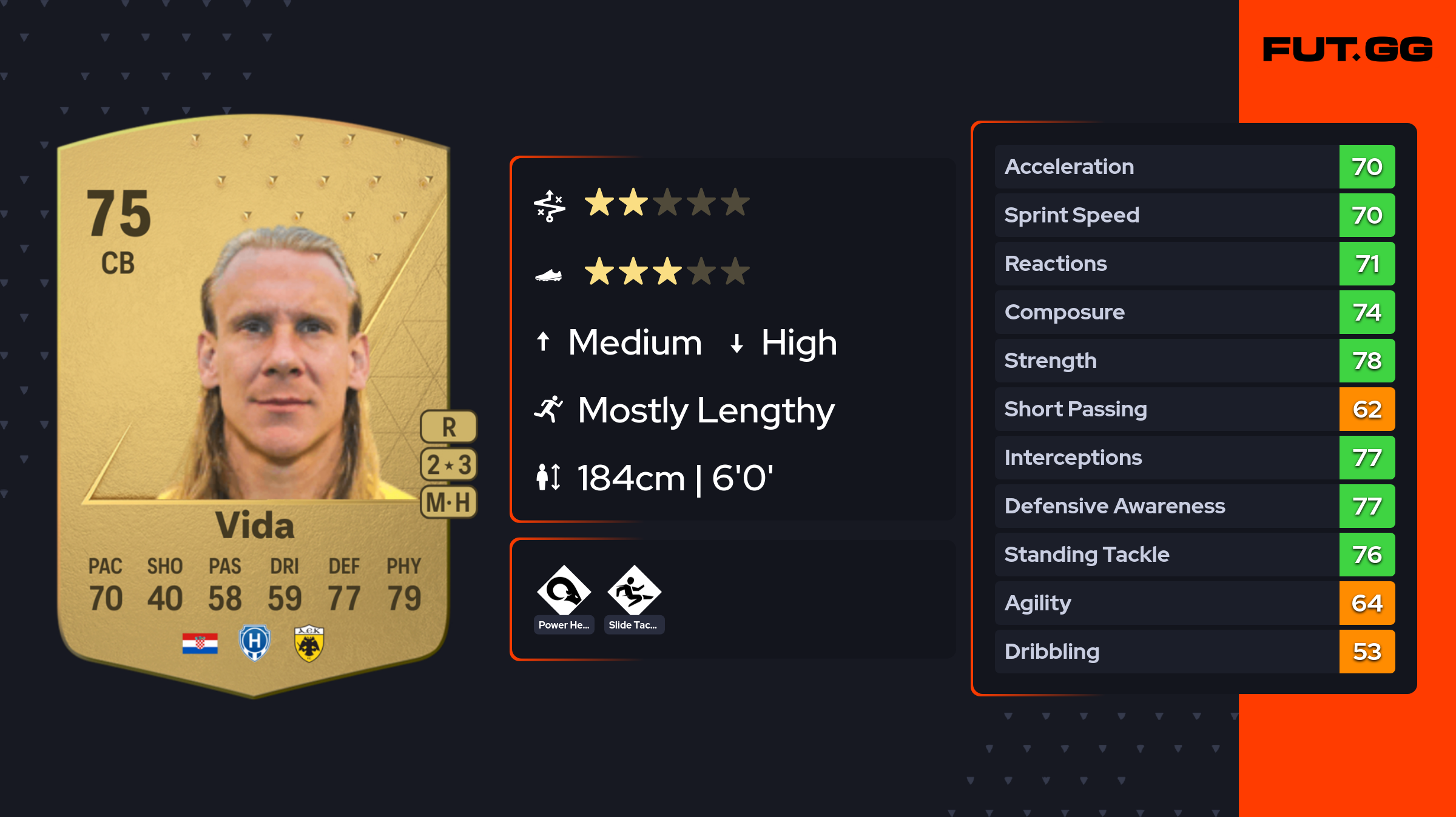 Domagoj Vida EA FC 24 Ratings, Prices, and Cards - FUT.GG