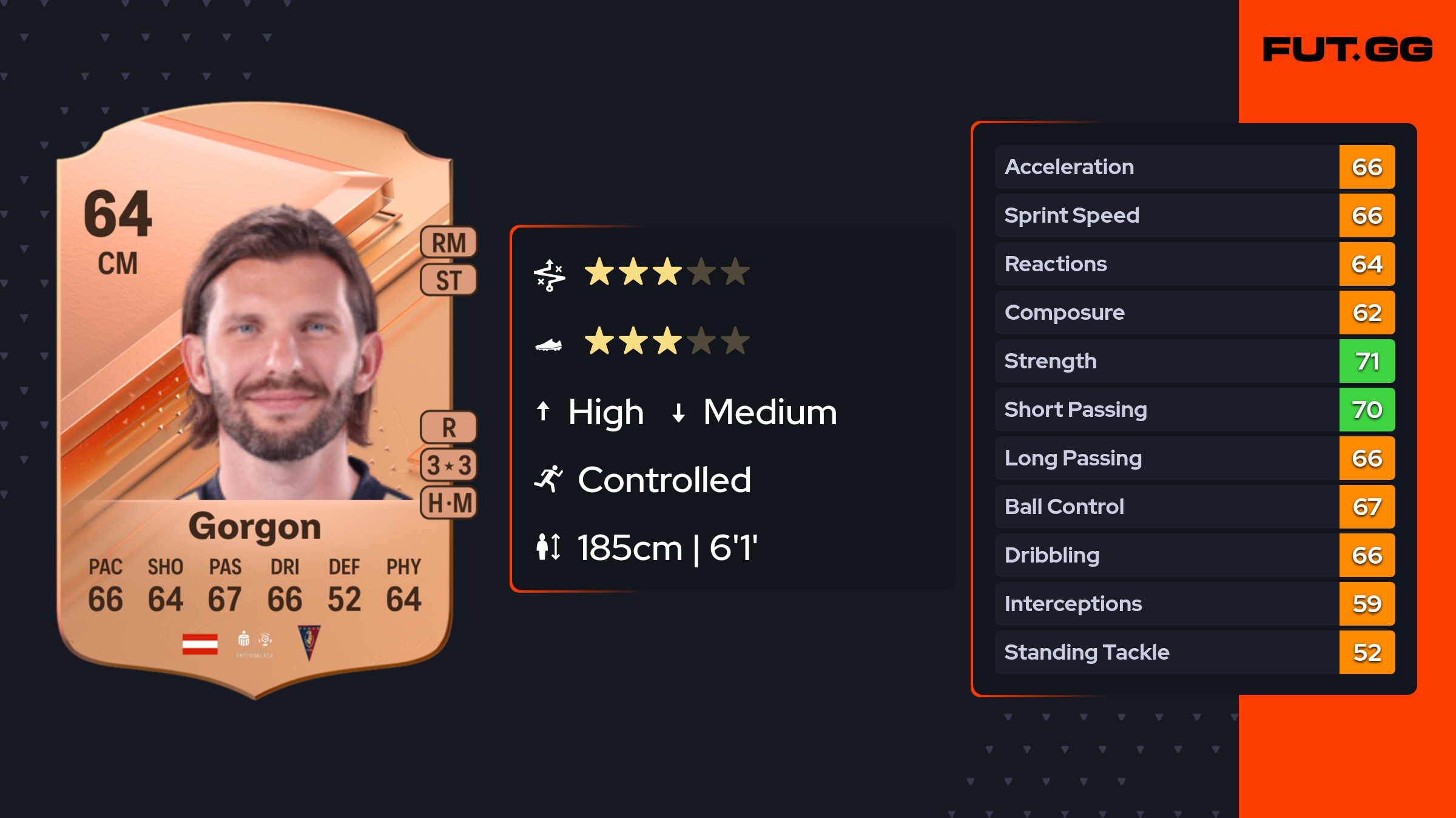 Alexander Gorgon EA FC 24 Ratings, Prices, and Cards - FUT.GG
