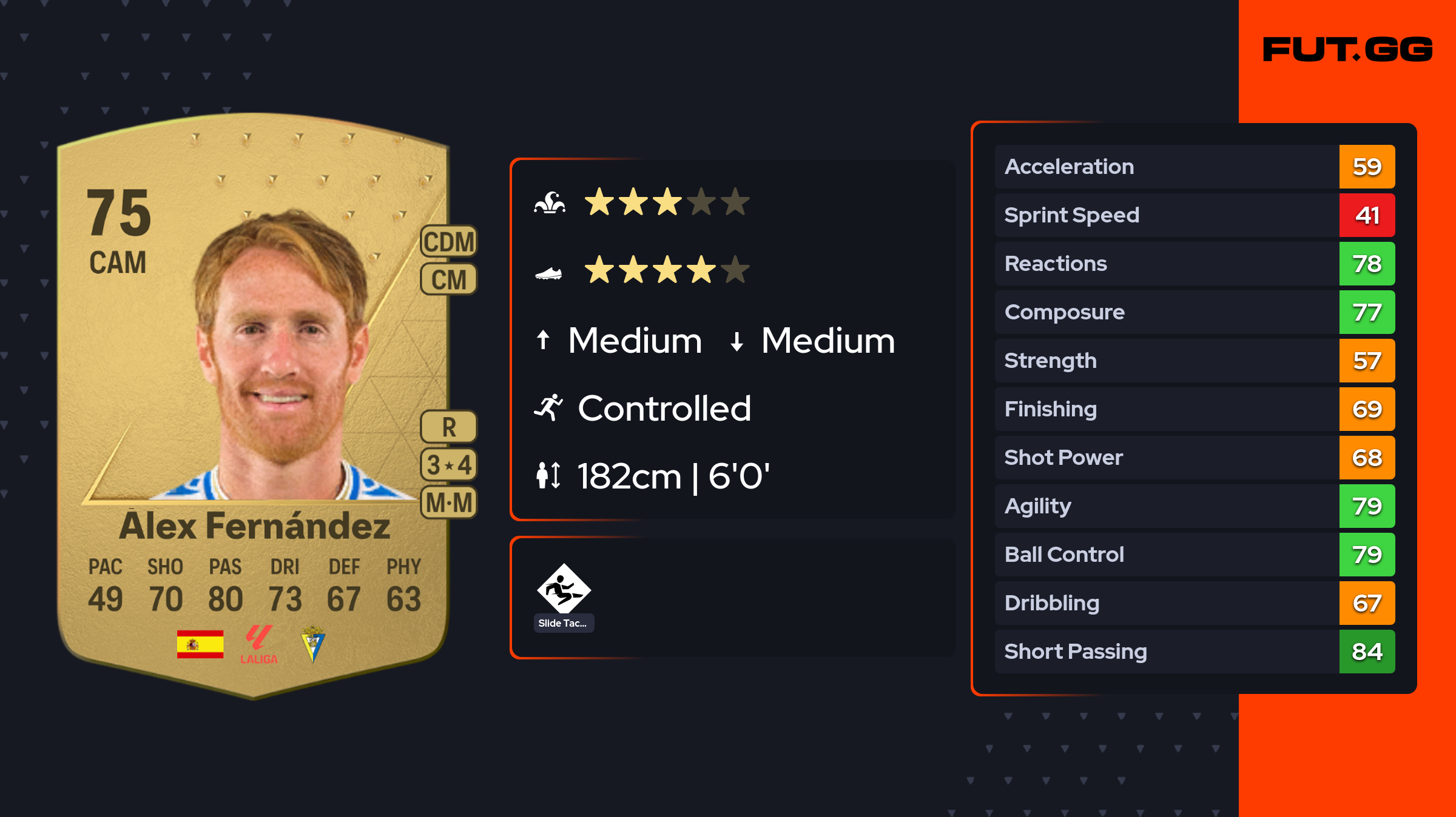 Álex Fernández EA FC 24 Ratings, Prices, and Cards - FUT.GG
