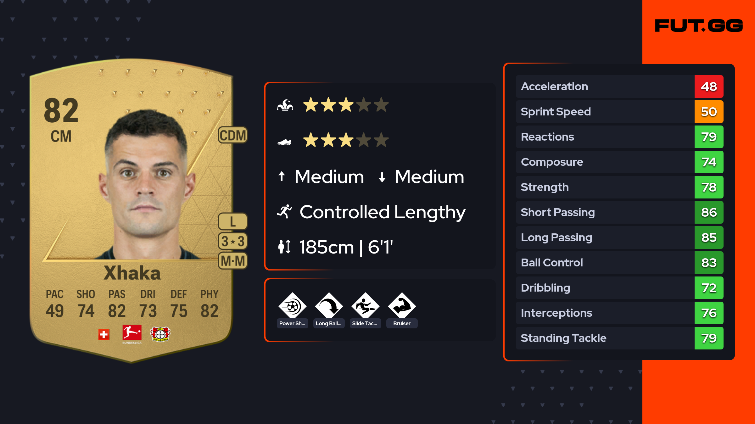 Granit Xhaka EA FC 24 Ratings, Prices, and Cards - FUT.GG