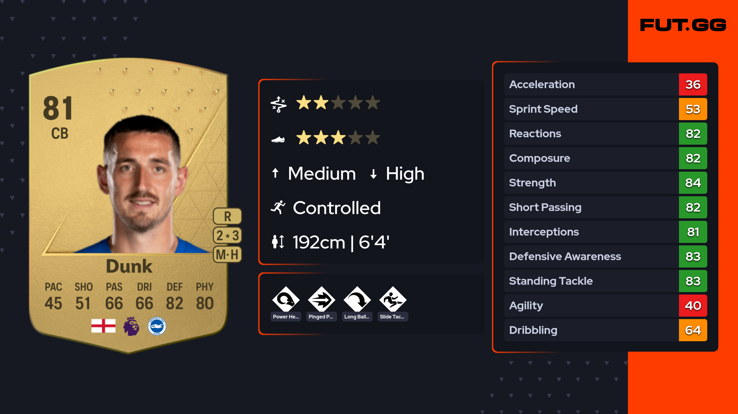 Lewis Dunk EA FC 24 Ratings, Prices, and Cards - FUT.GG