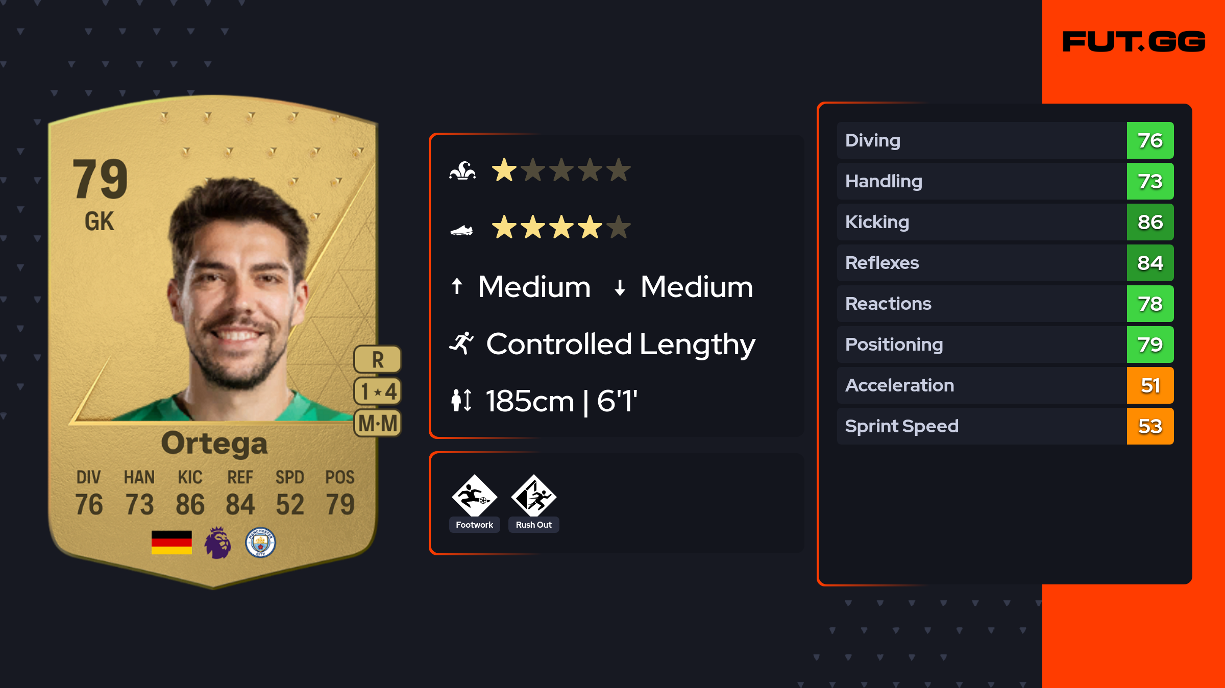 Stefan Ortega EA FC 24 Ratings, Prices, and Cards - FUT.GG