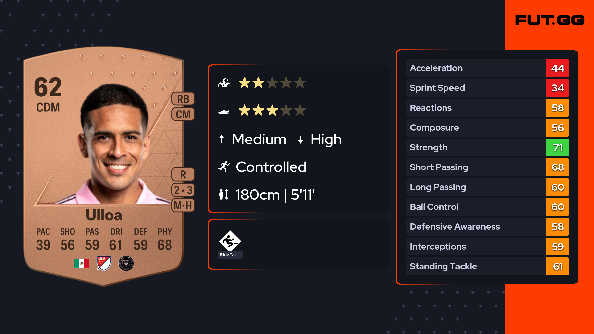 Victor Ulloa EA FC 24 Ratings, Prices, and Cards - FUT.GG