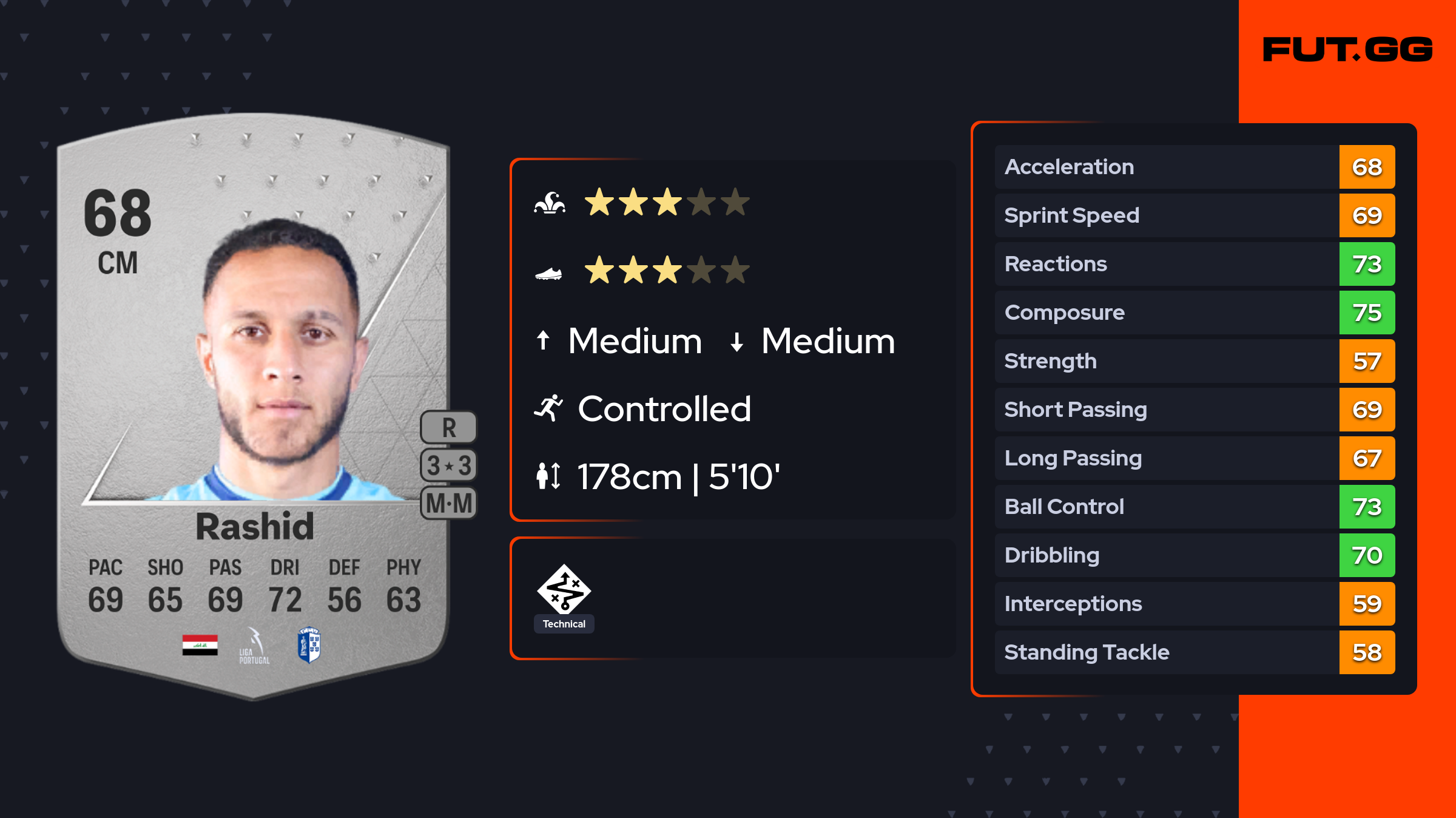 Osama Rashid EA FC 24 Ratings, Prices, and Cards - FUT.GG