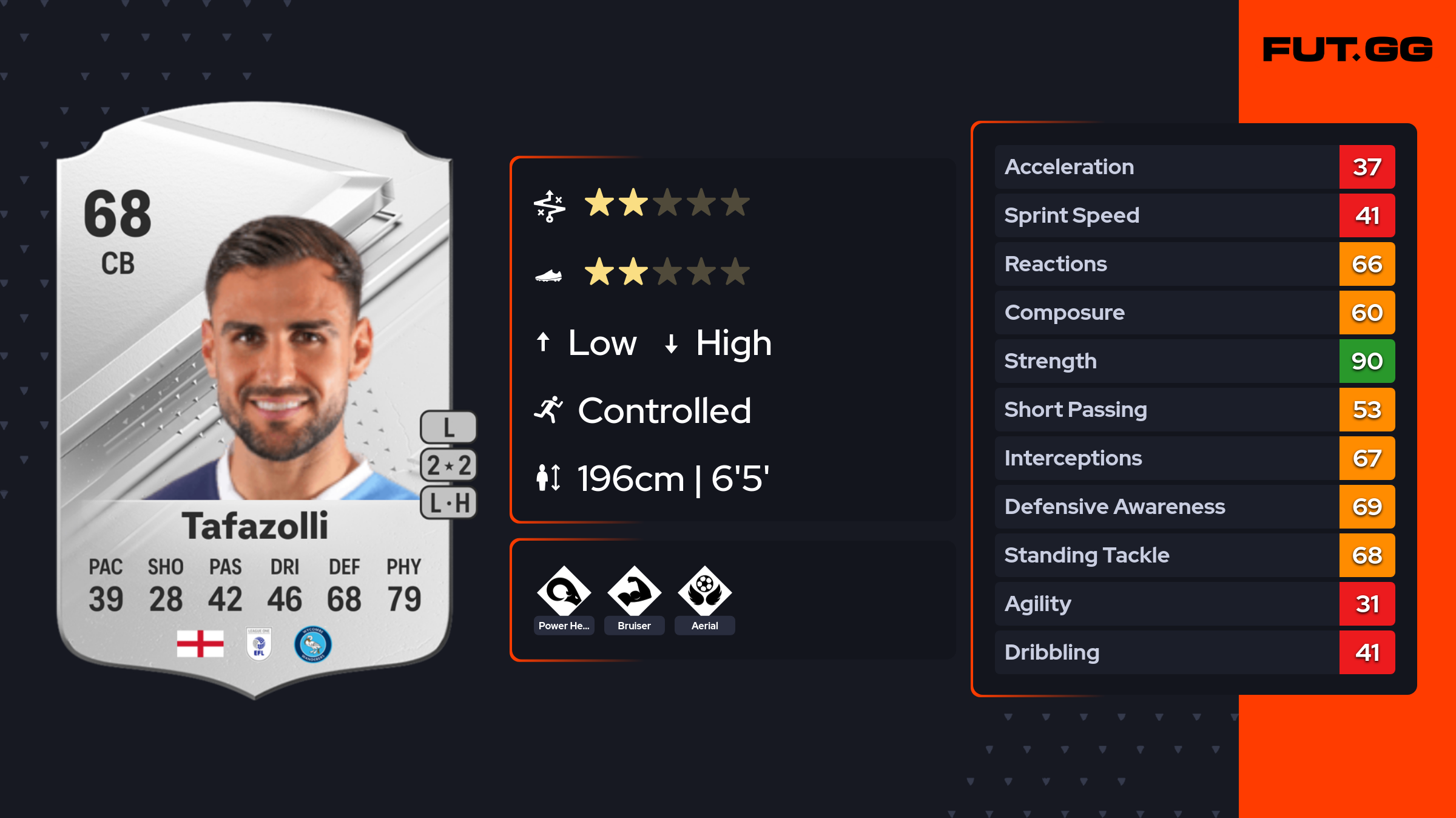 Ryan Tafazolli EA FC 24 Ratings, Prices, and Cards - FUT.GG