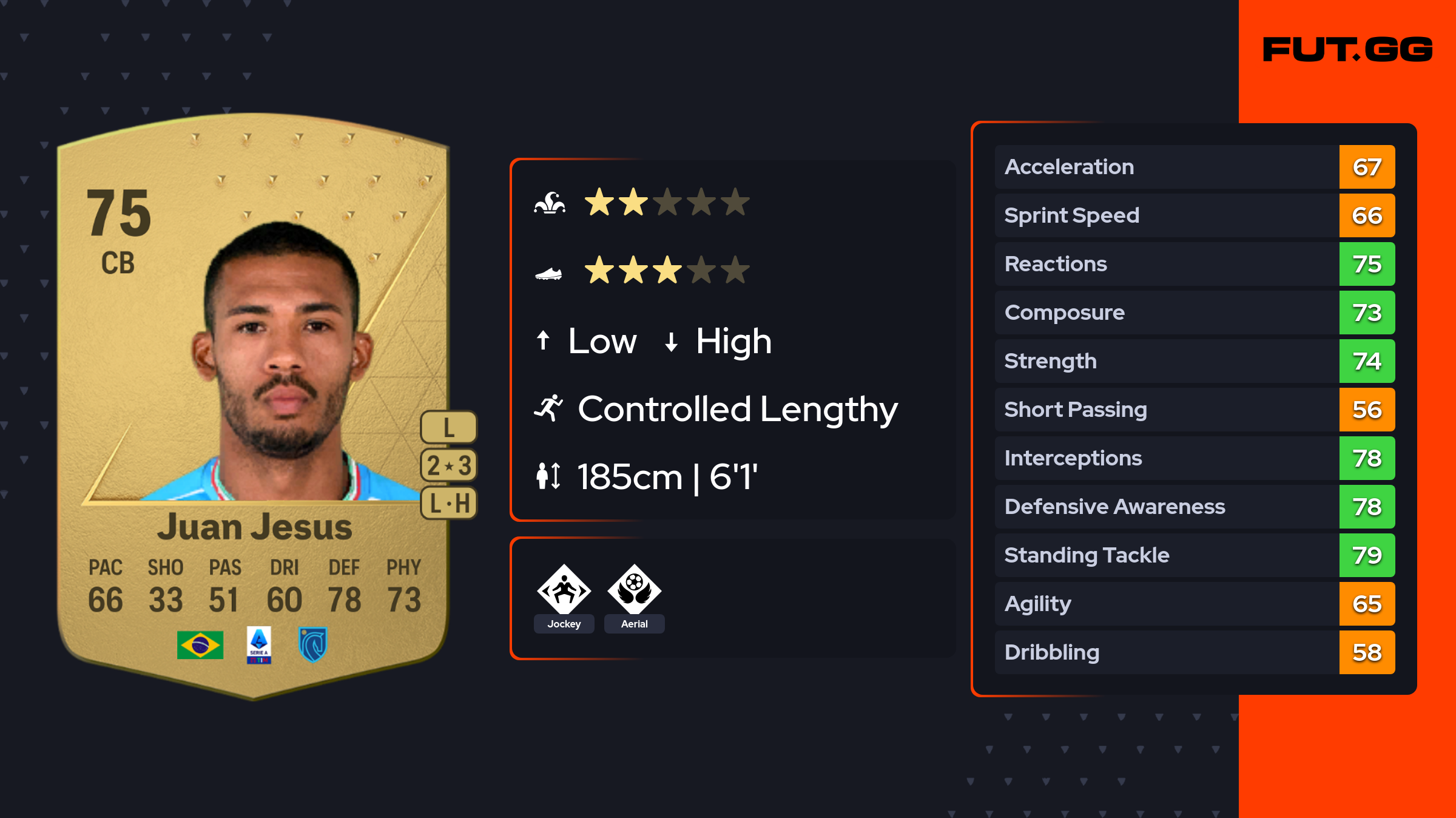 Juan Jesus EA FC 24 Ratings, Prices, and Cards - FUT.GG