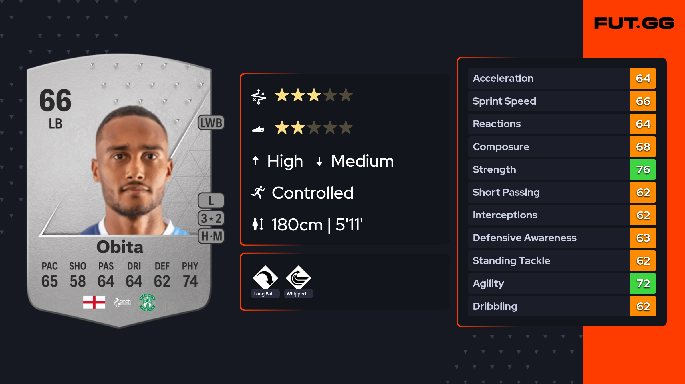 Jordan Obita EA FC 24 Ratings, Prices, and Cards - FUT.GG