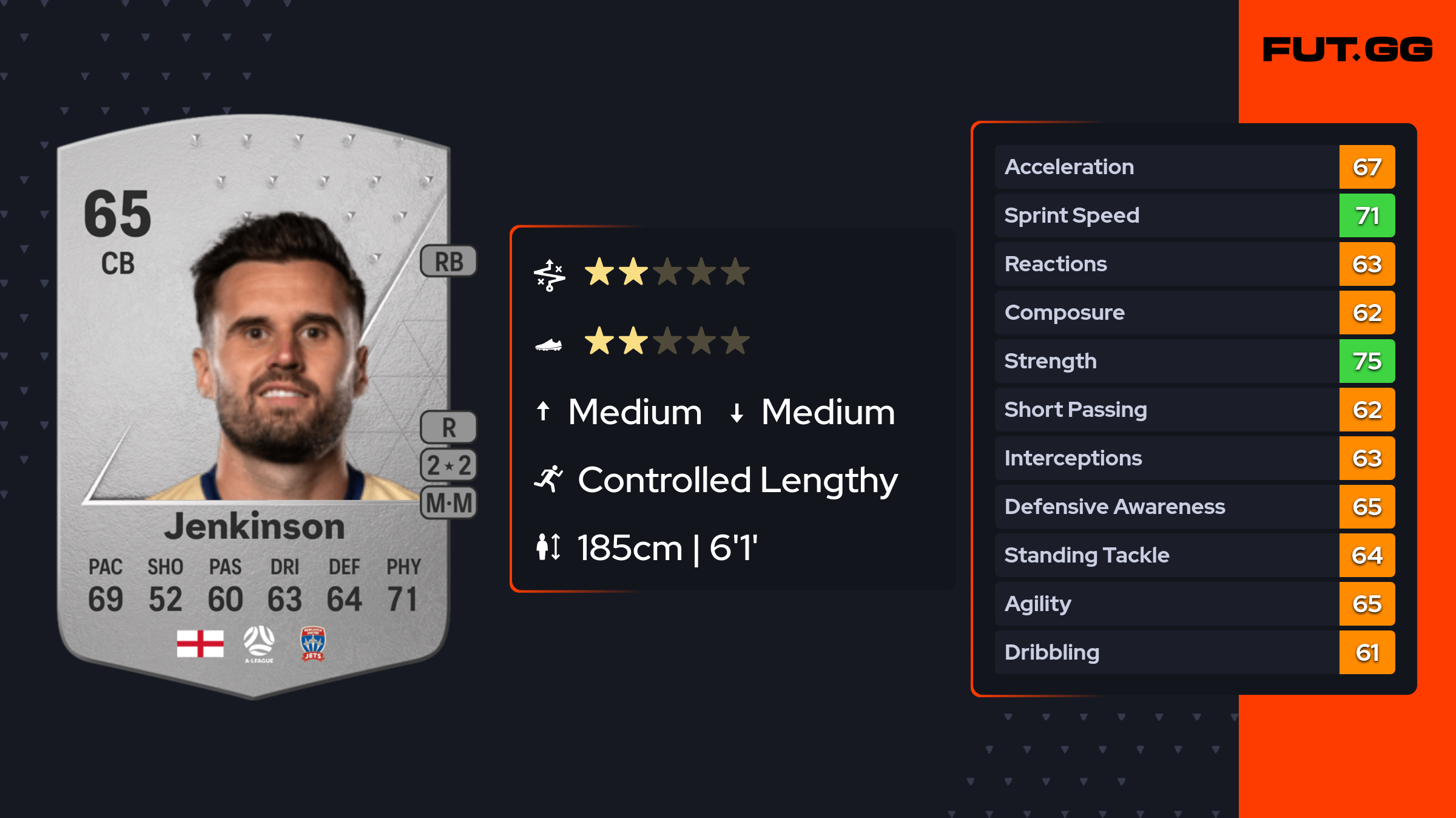 Carl Jenkinson EA FC 24 Ratings, Prices, and Cards - FUT.GG