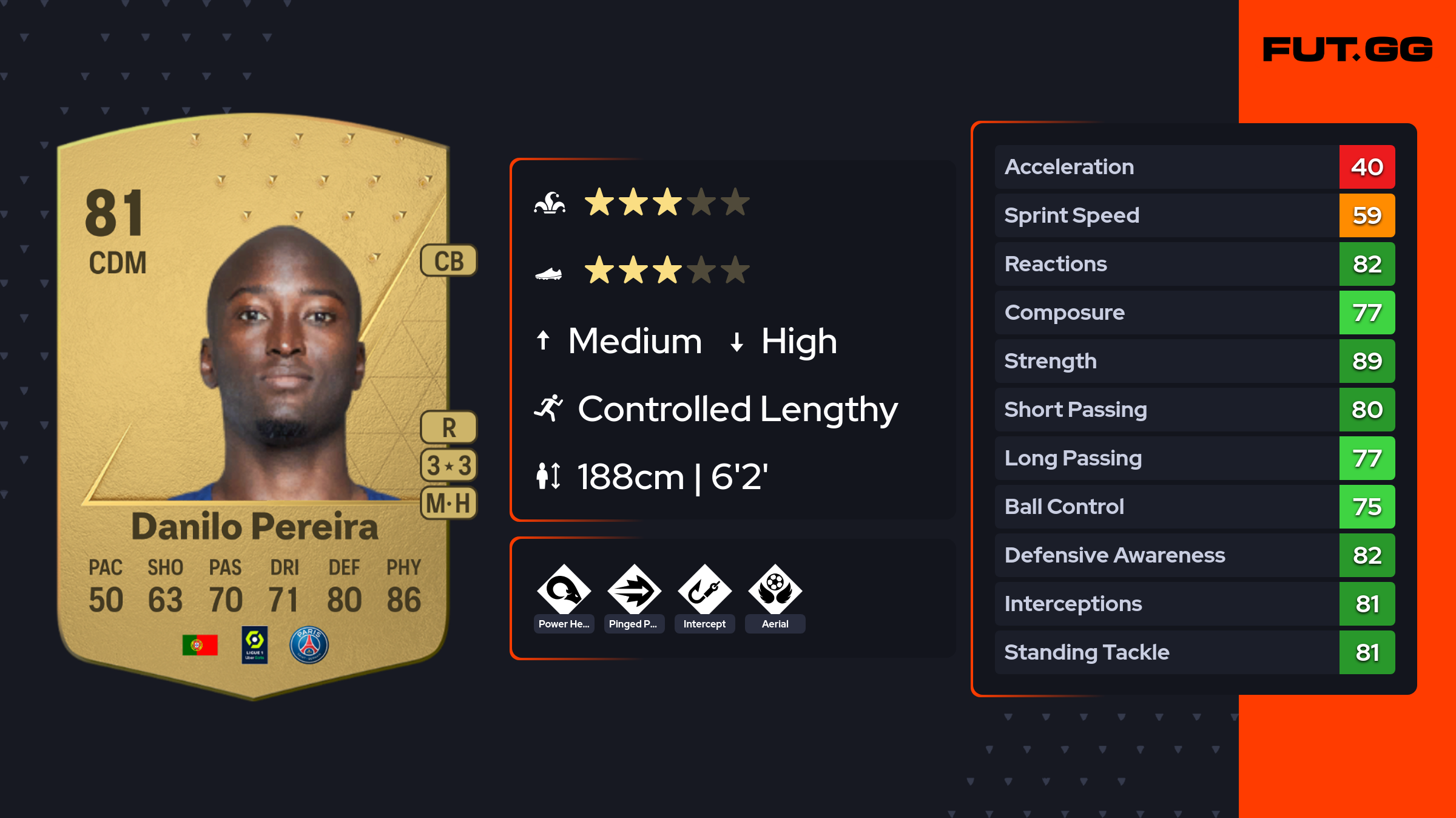 Danilo Pereira EA FC 24 Ratings, Prices, and Cards - FUT.GG