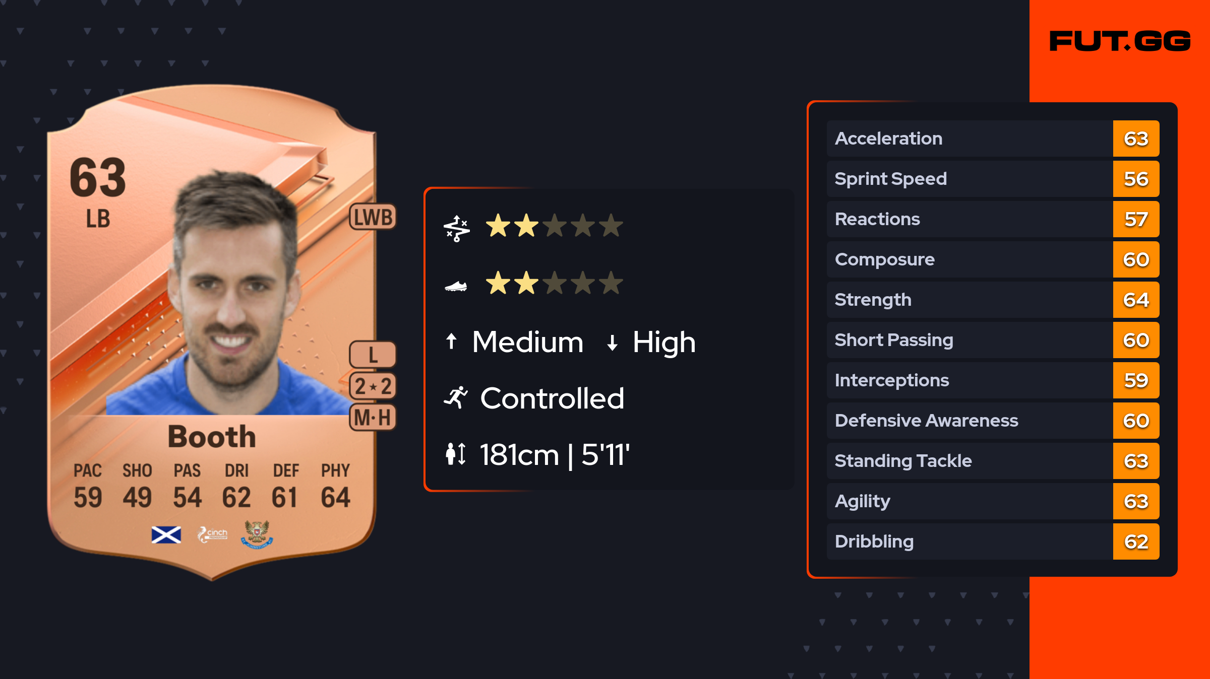 Callum Booth EA FC 24 Ratings, Prices, and Cards - FUT.GG