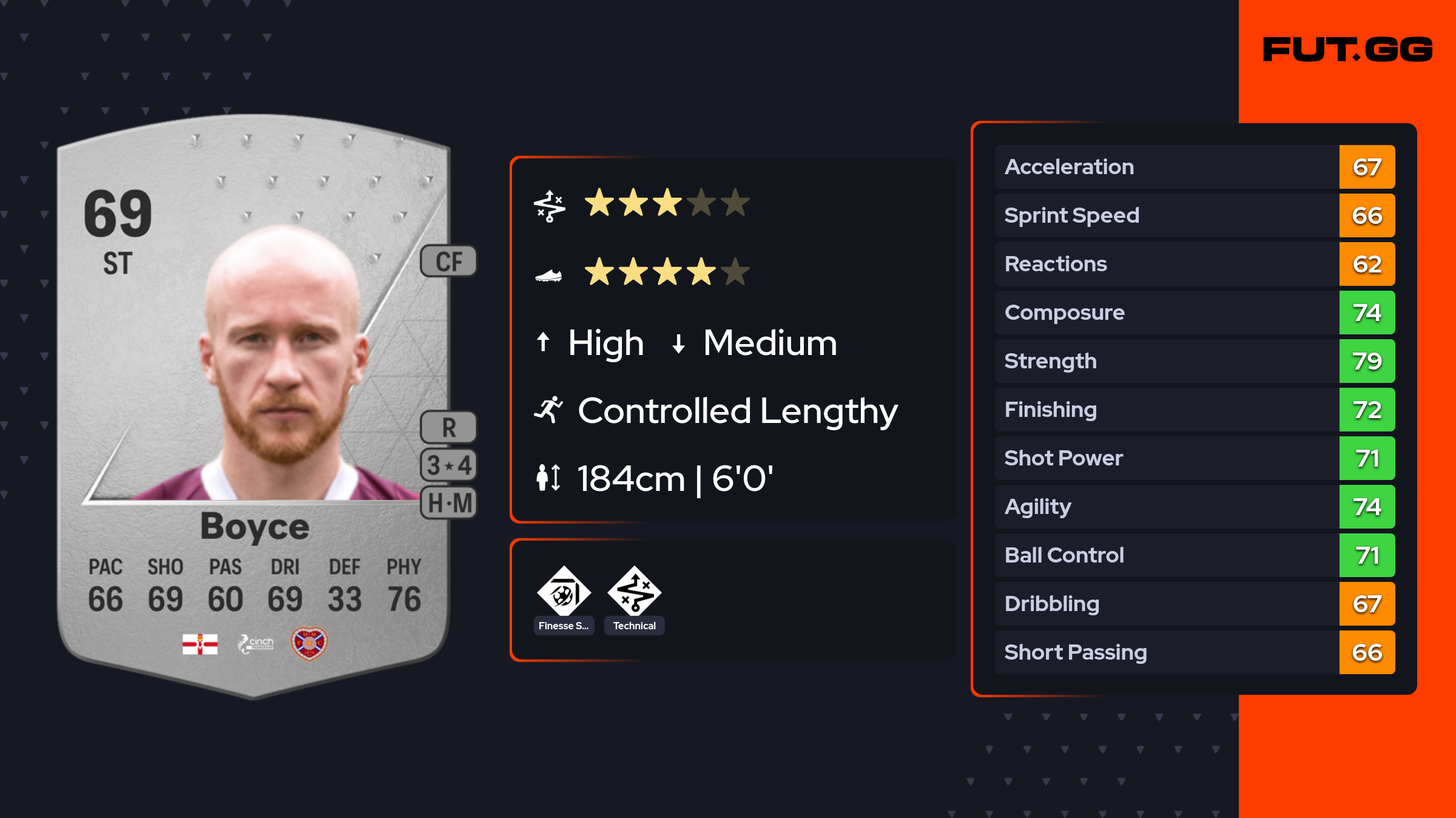 Liam Boyce EA FC 24 Ratings, Prices, and Cards - FUT.GG