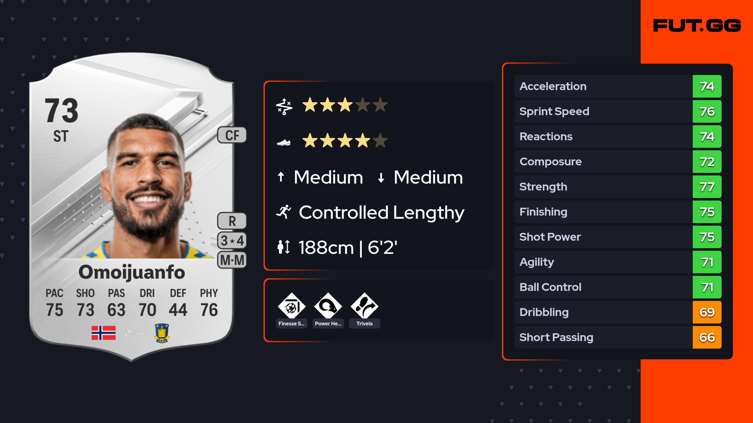 Ohi Omoijuanfo EA FC 24 Ratings, Prices, and Cards - FUT.GG