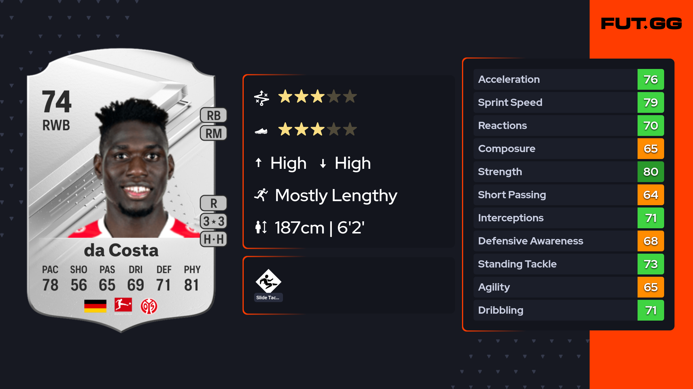 Danny da Costa EA FC 24 Ratings, Prices, and Cards - FUT.GG