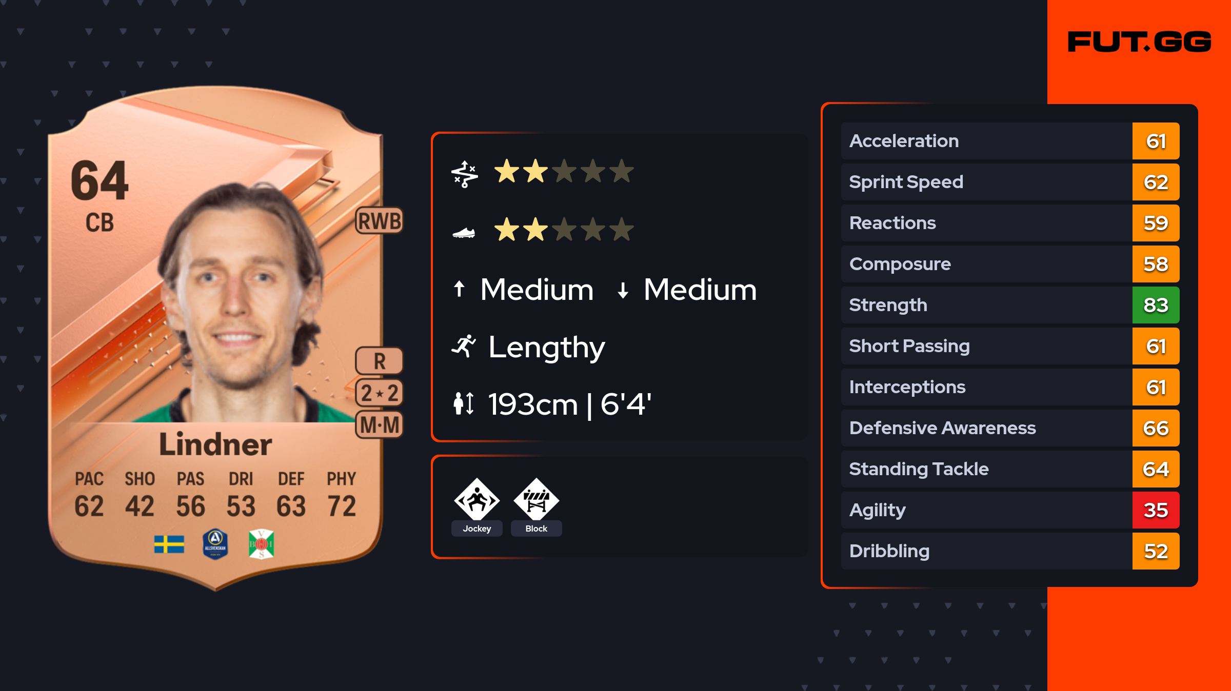 Joakim Lindner EA FC 24 Ratings, Prices, and Cards - FUT.GG