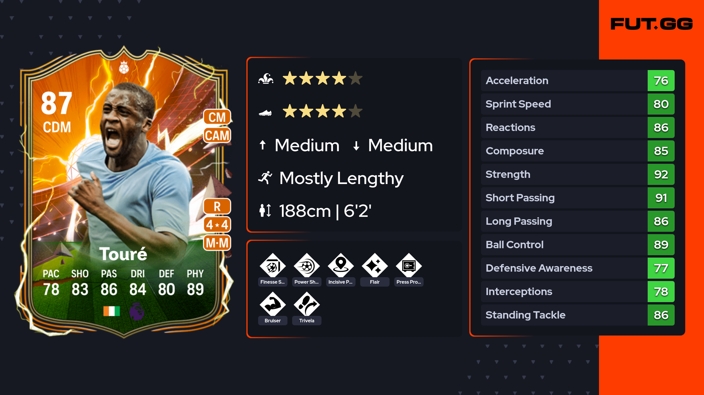 Yaya Touré EA FC 24 Ratings, Prices, and Cards - FUT.GG