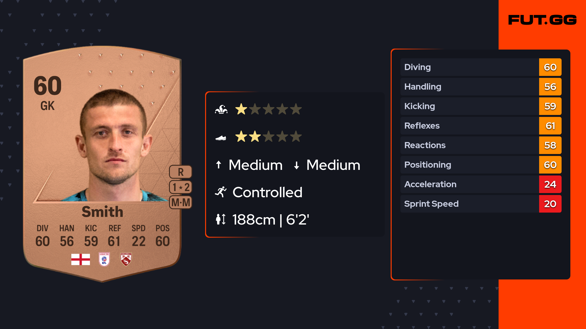 Adam Smith EA FC 24 Ratings, Prices, and Cards - FUT.GG