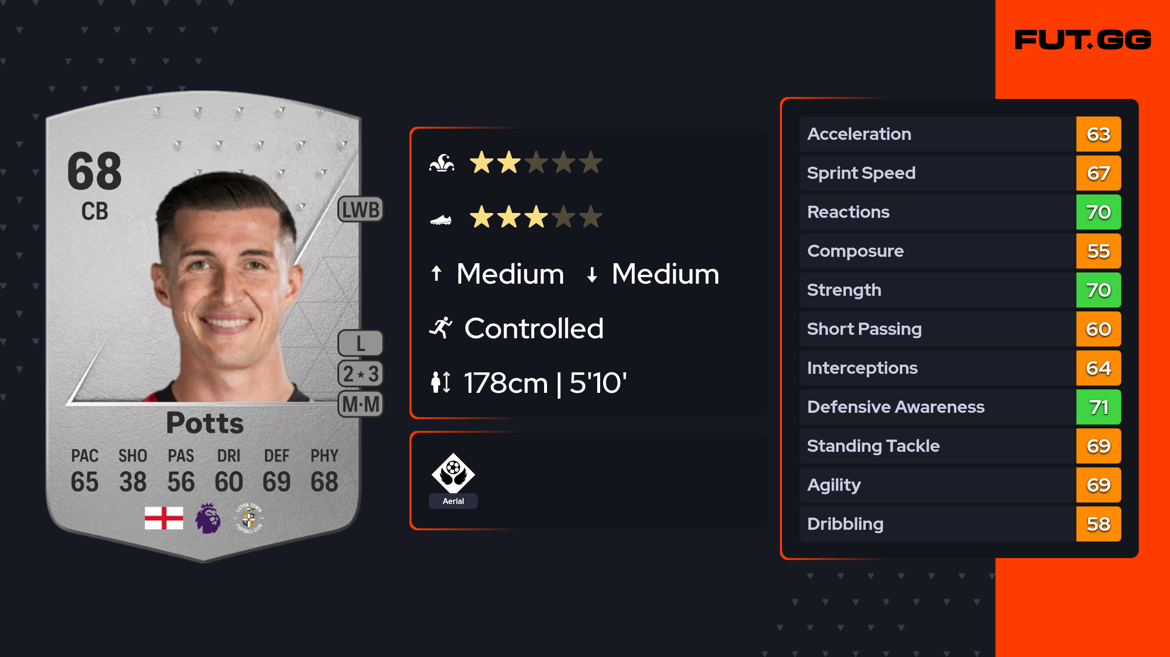 Dan Potts EA FC 24 Ratings, Prices, and Cards - FUT.GG