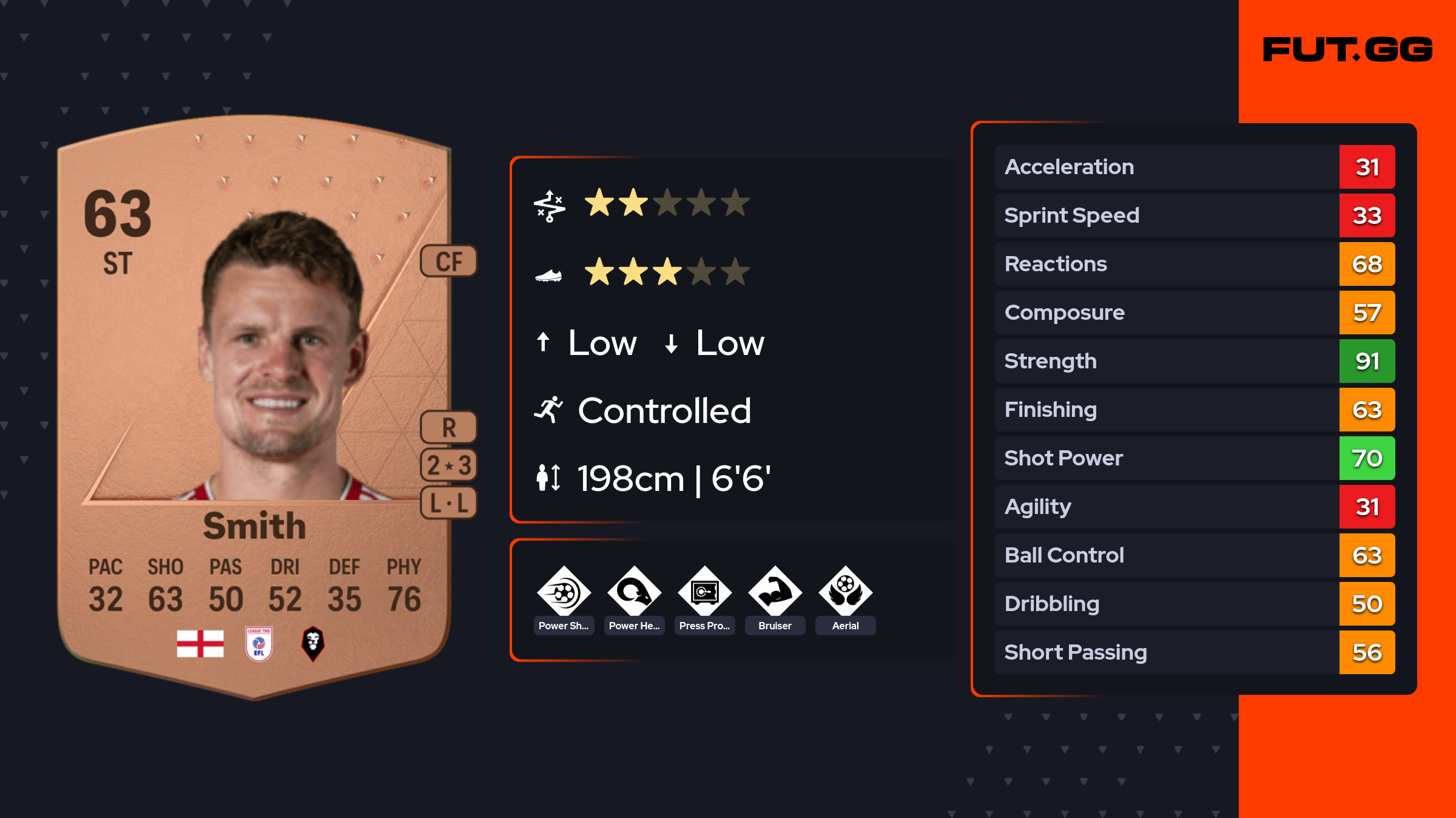 Matt Smith EA FC 24 Ratings, Prices, and Cards - FUT.GG