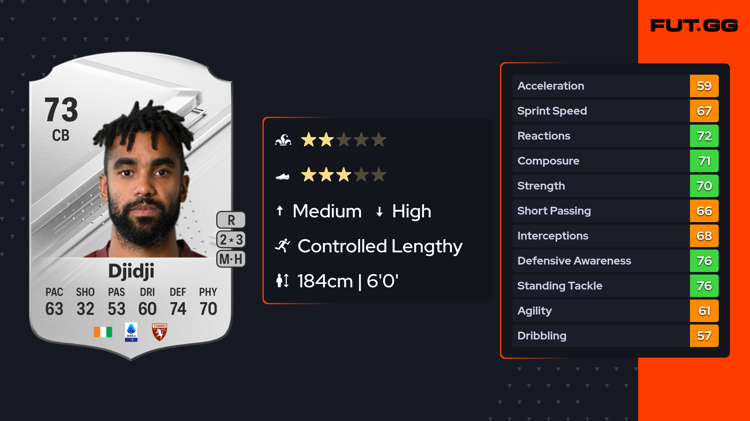 Koffi Djidji EA FC 24 Ratings, Prices, and Cards - FUT.GG