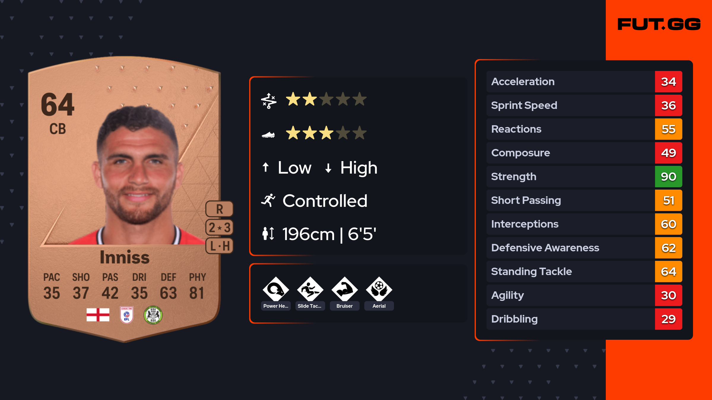 Ryan Inniss EA FC 24 Ratings, Prices, and Cards - FUT.GG