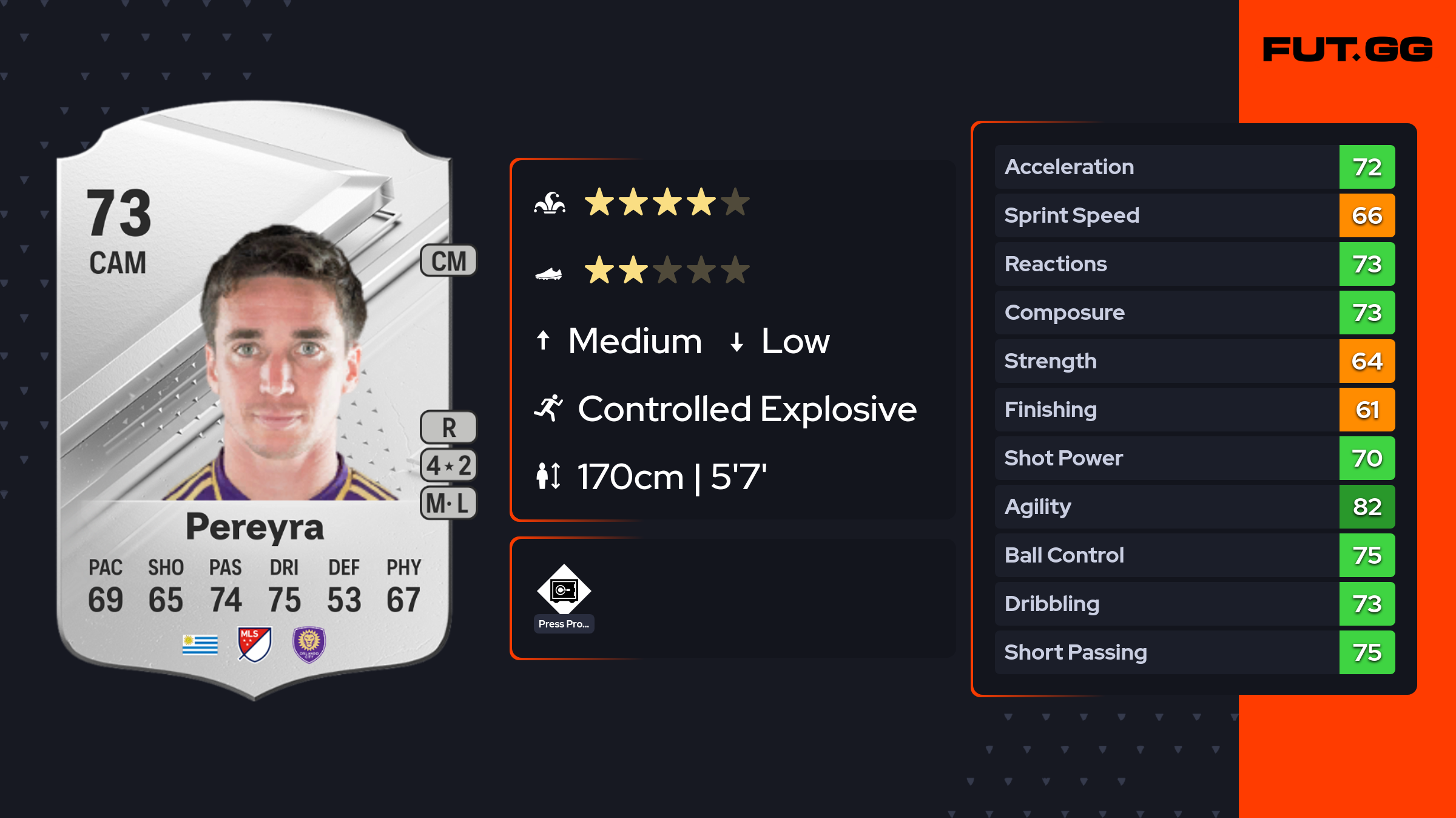 Mauricio Pereyra EA FC 24 Ratings, Prices, and Cards - FUT.GG