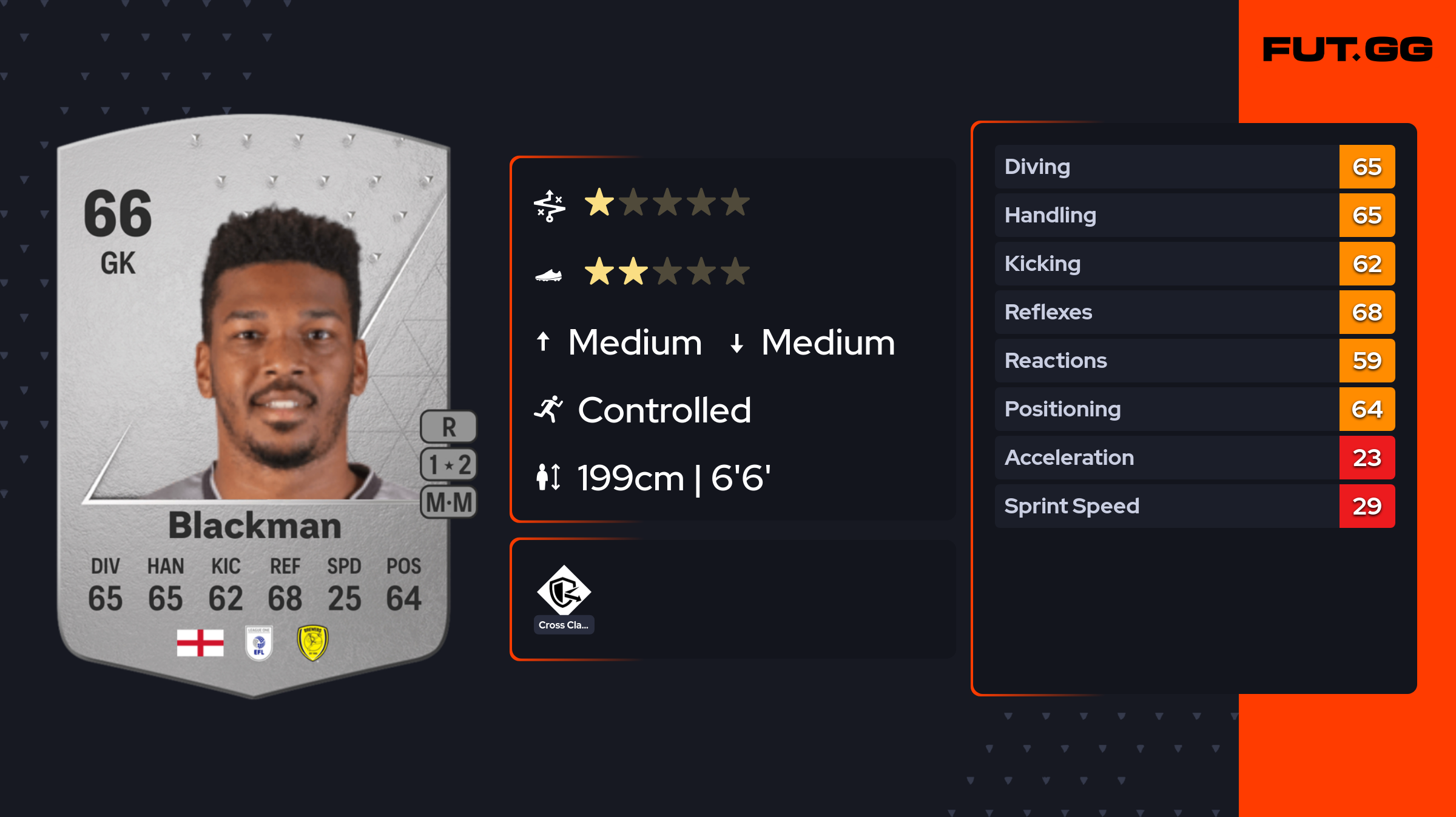 Jamal Blackman EA FC 24 Ratings, Prices, and Cards - FUT.GG