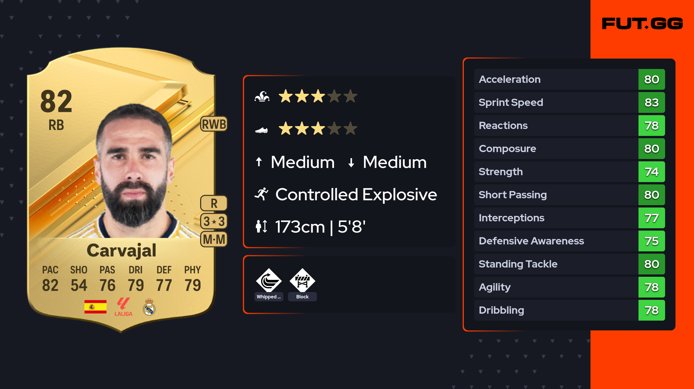Carvajal EA FC 24 Ratings, Prices, and Cards - FUT.GG