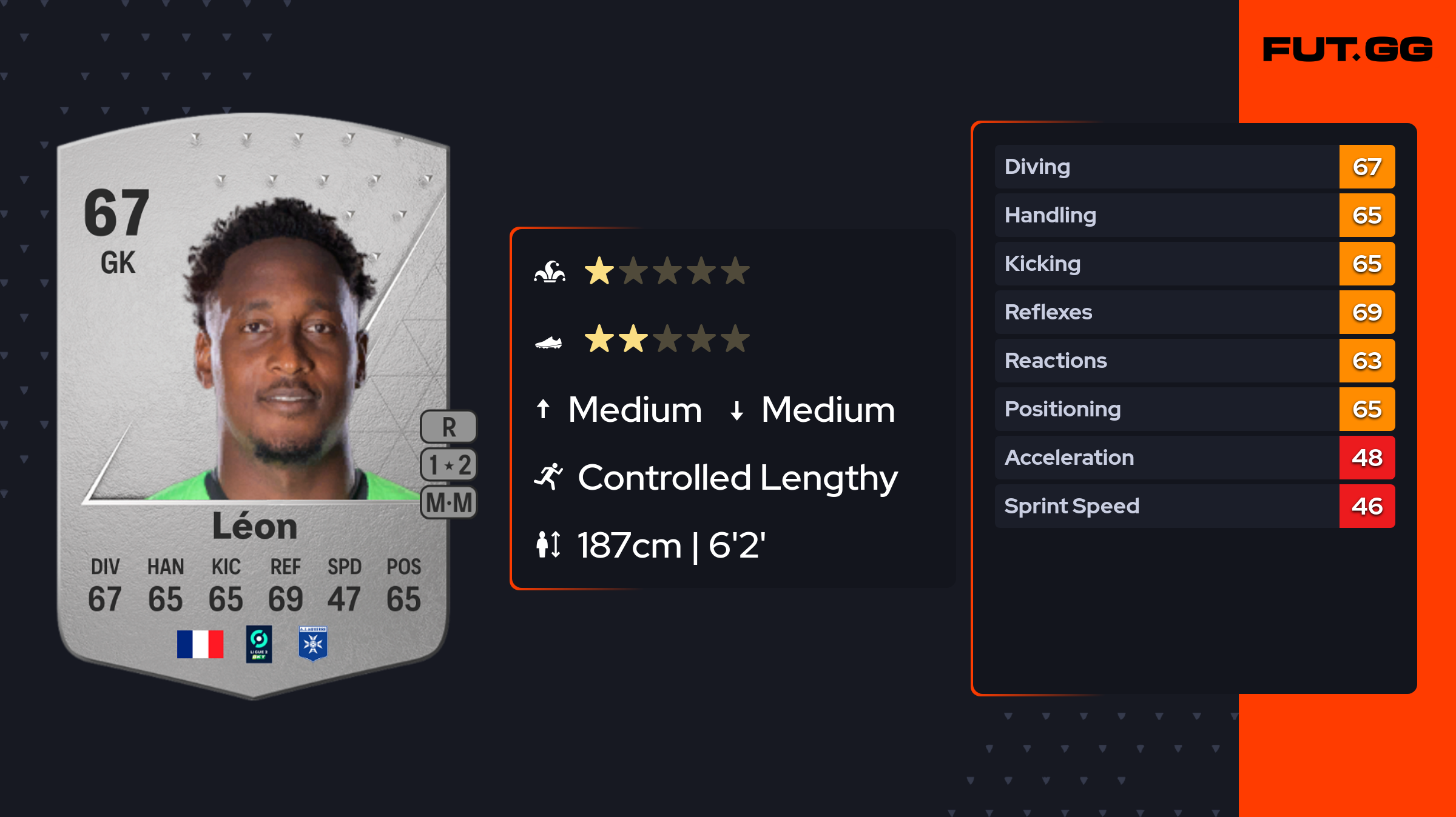 Donovan Léon EA FC 24 Ratings, Prices, and Cards - FUT.GG