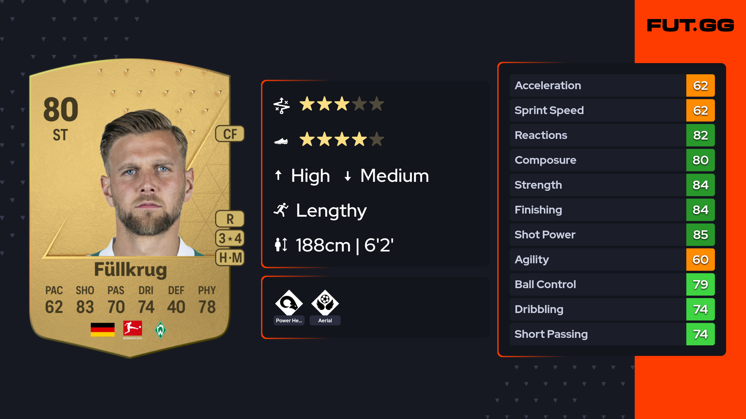 Niclas Füllkrug EA FC 24 Ratings, Prices, and Cards - FUT.GG
