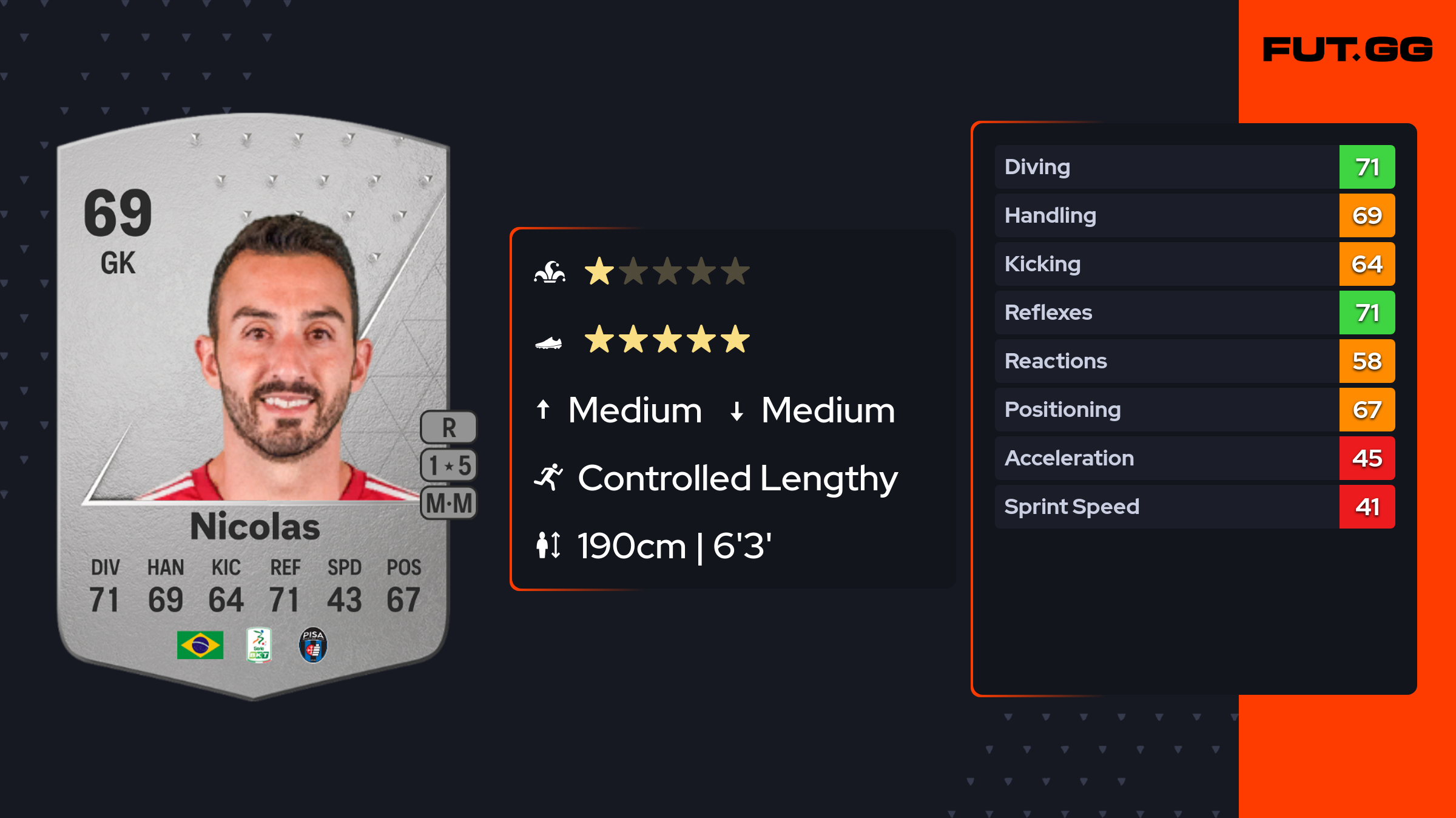 Nicolas EA FC 24 Ratings, Prices, and Cards - FUT.GG