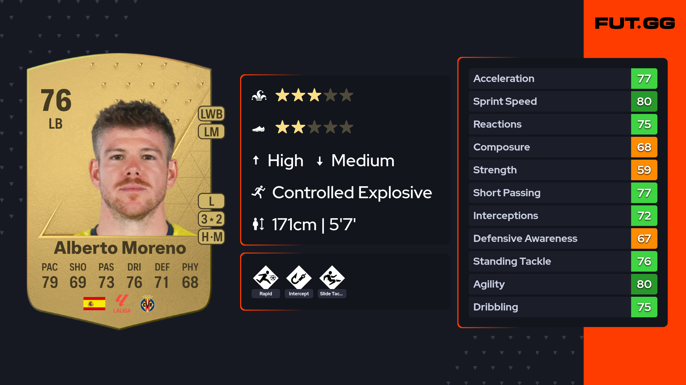 Alberto Moreno EA FC 24 Ratings, Prices, and Cards - FUT.GG