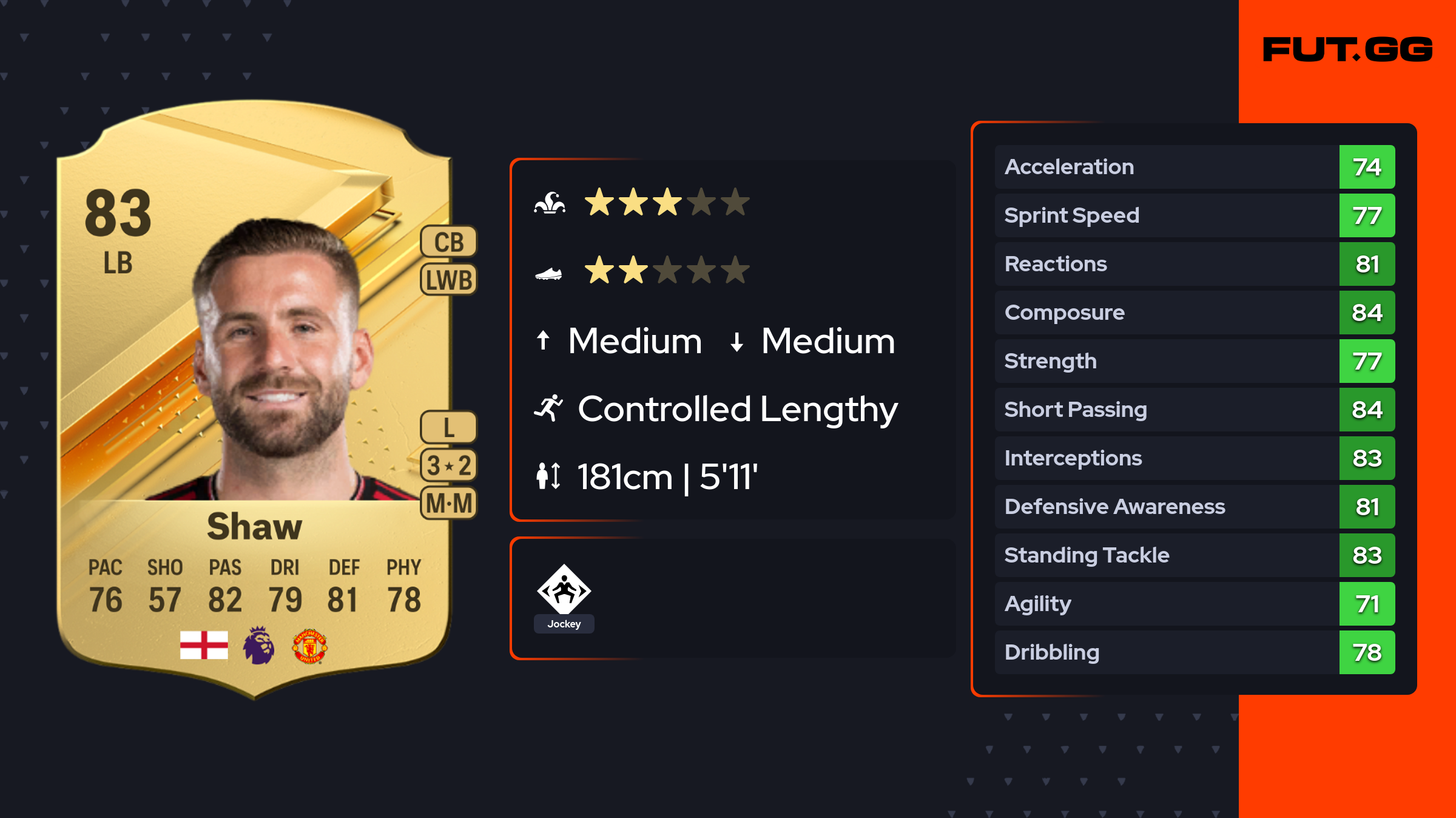 Luke Shaw EA FC 24 Ratings, Prices, and Cards - FUT.GG