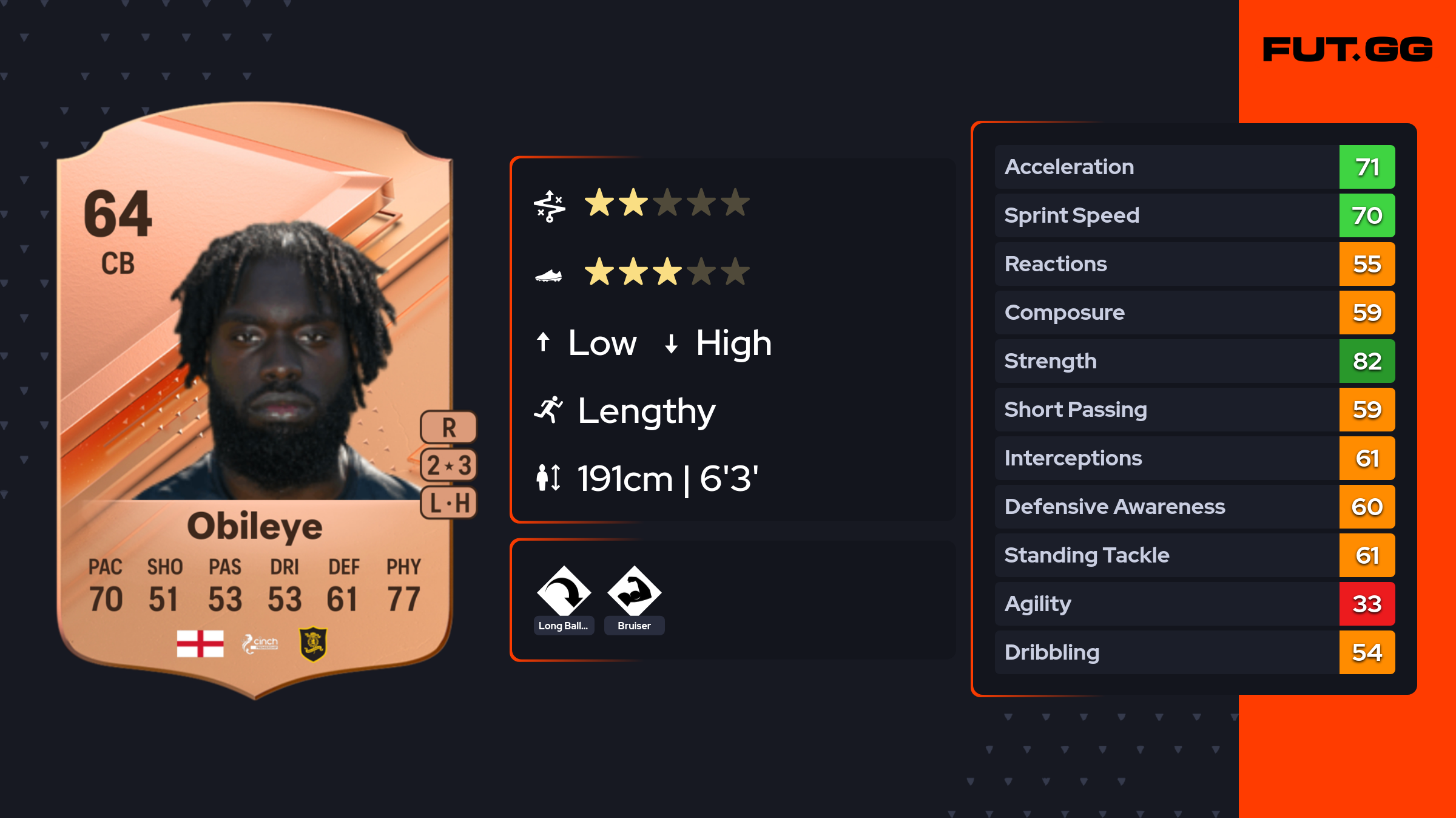 Ayo Obileye EA FC 24 Ratings, Prices, and Cards - FUT.GG