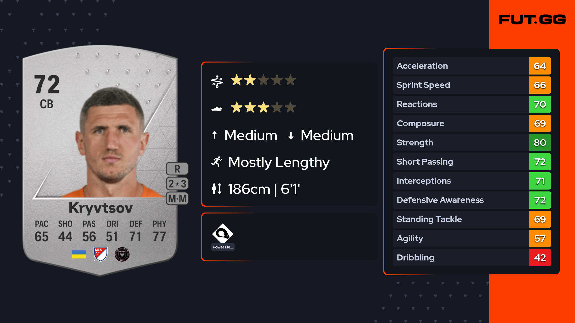 Sergiy Kryvtsov EA FC 24 Ratings, Prices, and Cards - FUT.GG