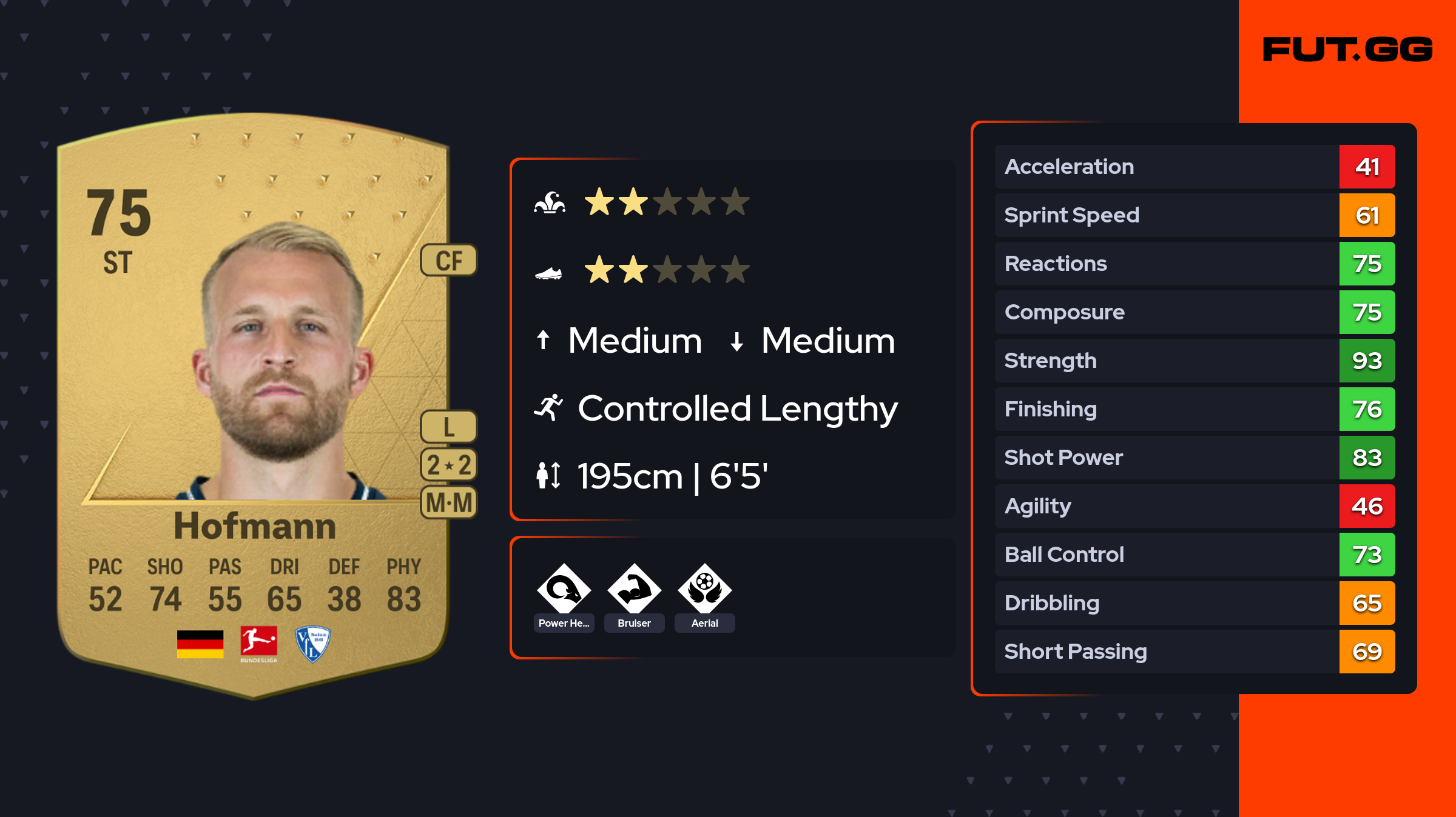 Philipp Hofmann EA FC 24 Ratings, Prices, and Cards - FUT.GG