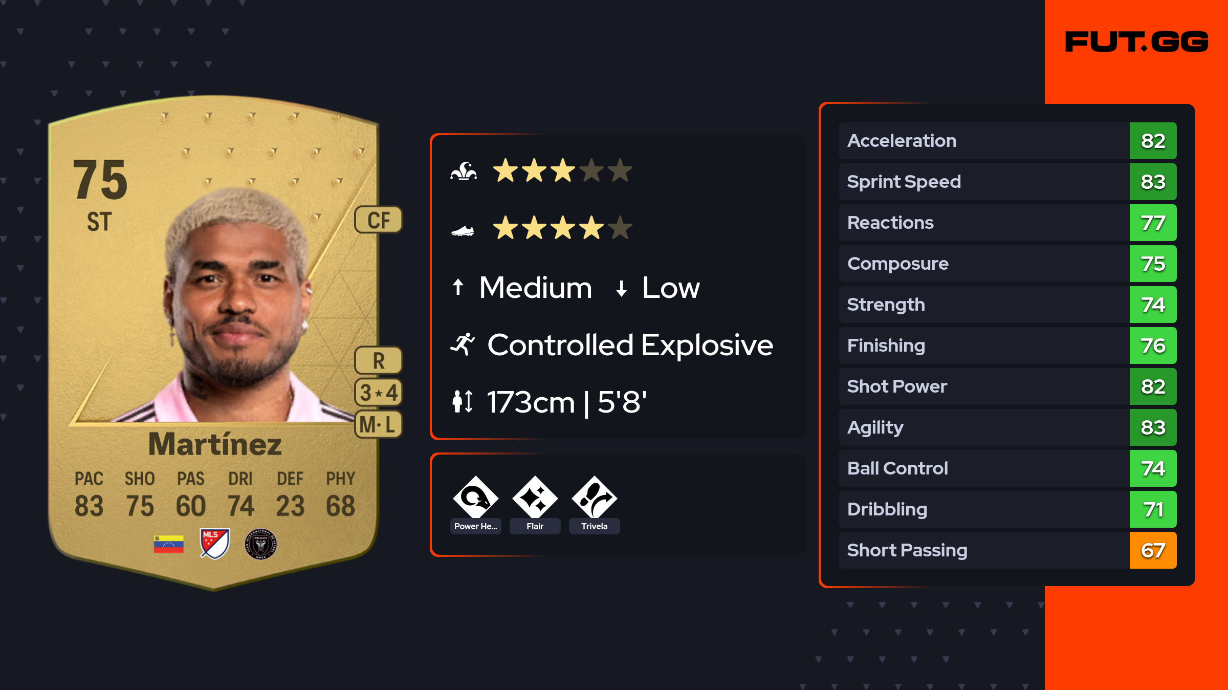 Josef Martínez EA FC 24 Ratings, Prices, and Cards - FUT.GG
