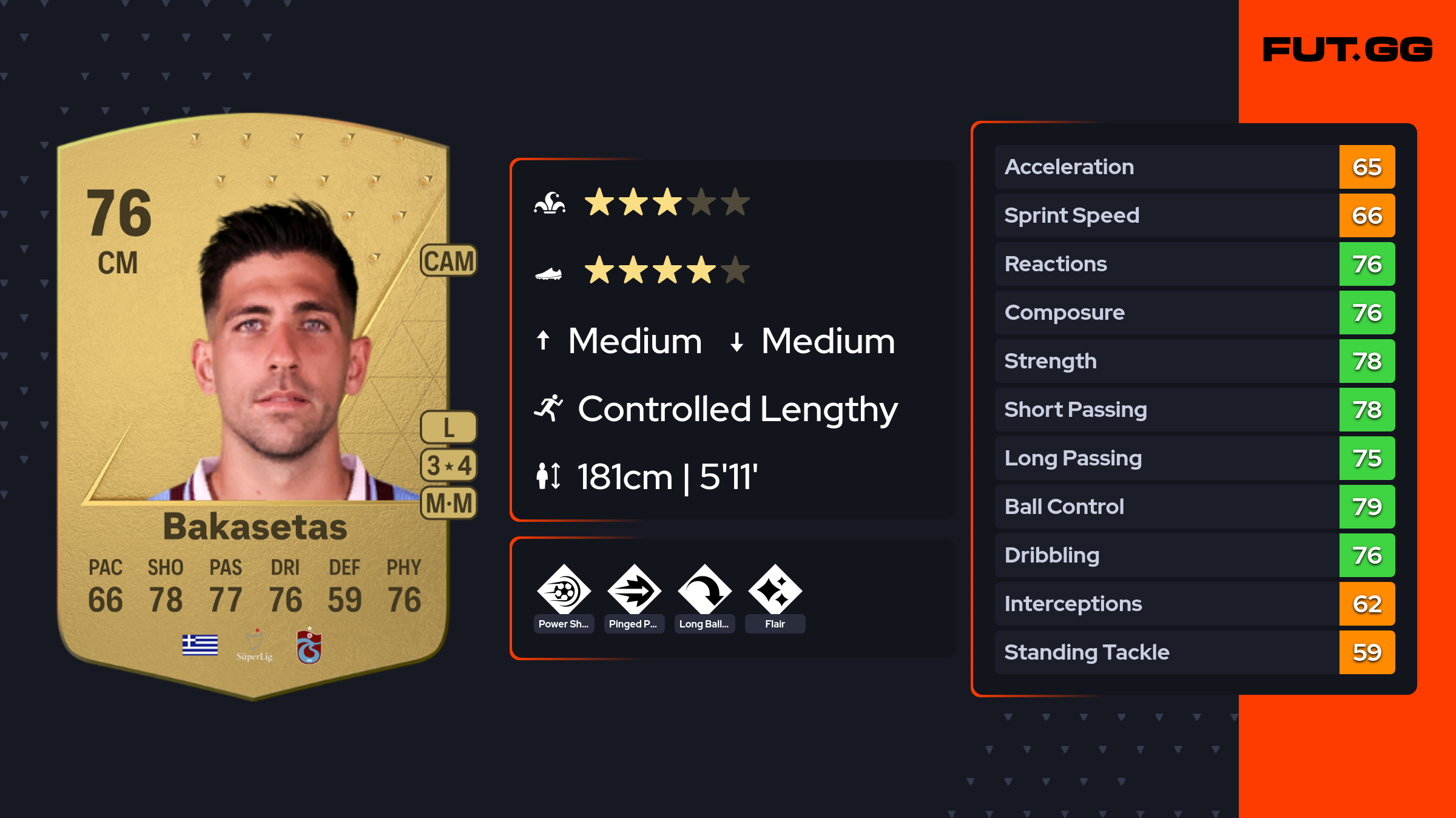 Anastasios Bakasetas EA FC 24 Ratings, Prices, and Cards - FUT.GG