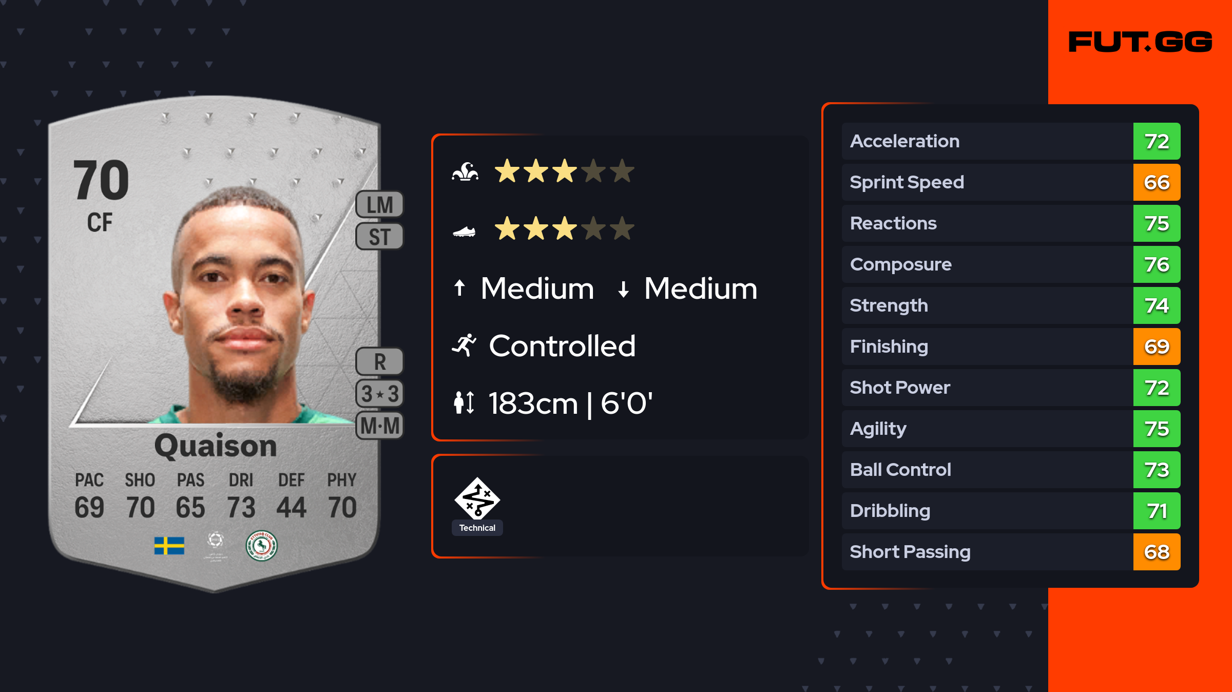 Robin Quaison EA FC 24 Ratings, Prices, and Cards - FUT.GG