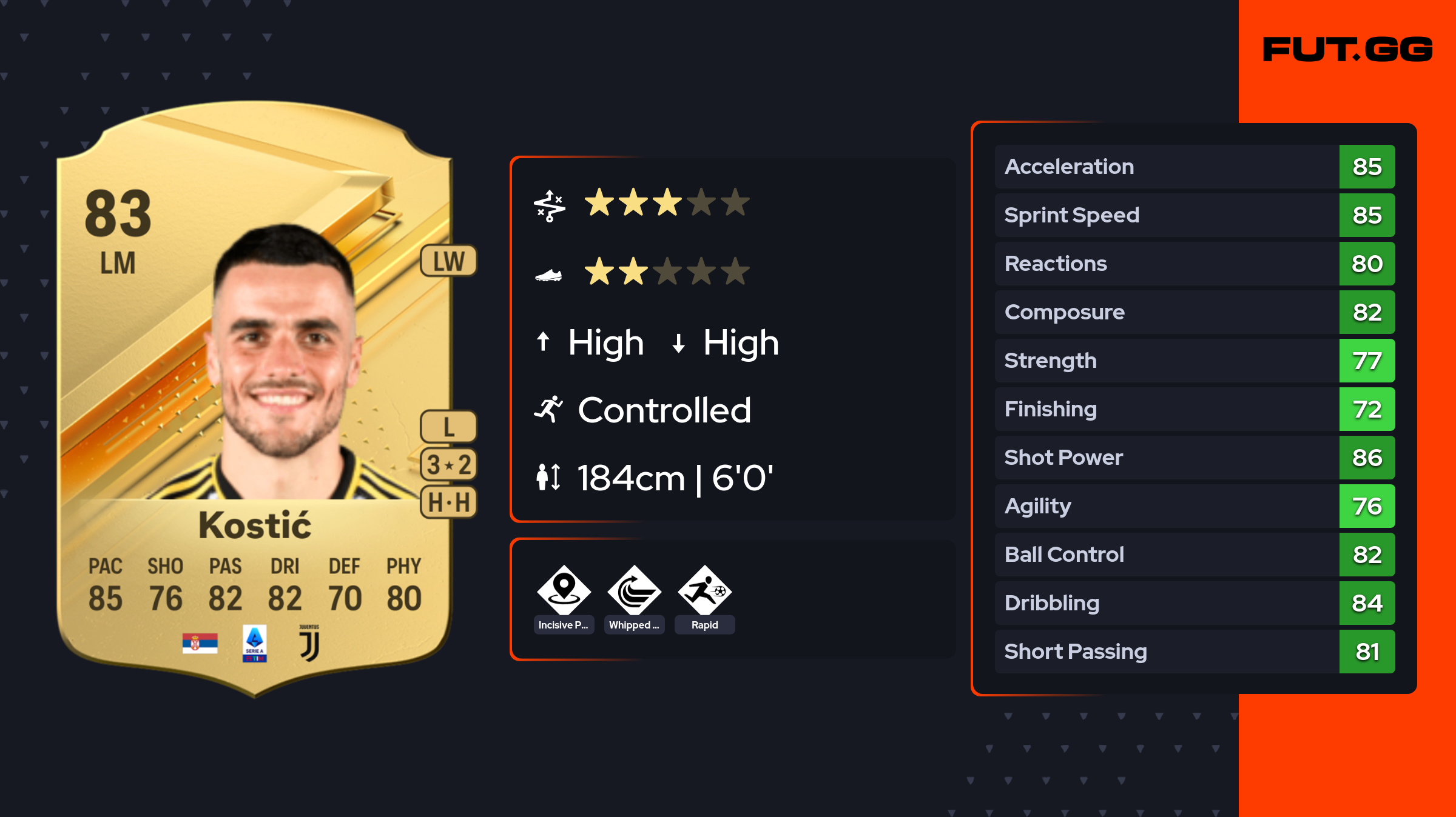 Filip Kostić EA FC 24 Ratings, Prices, and Cards - FUT.GG