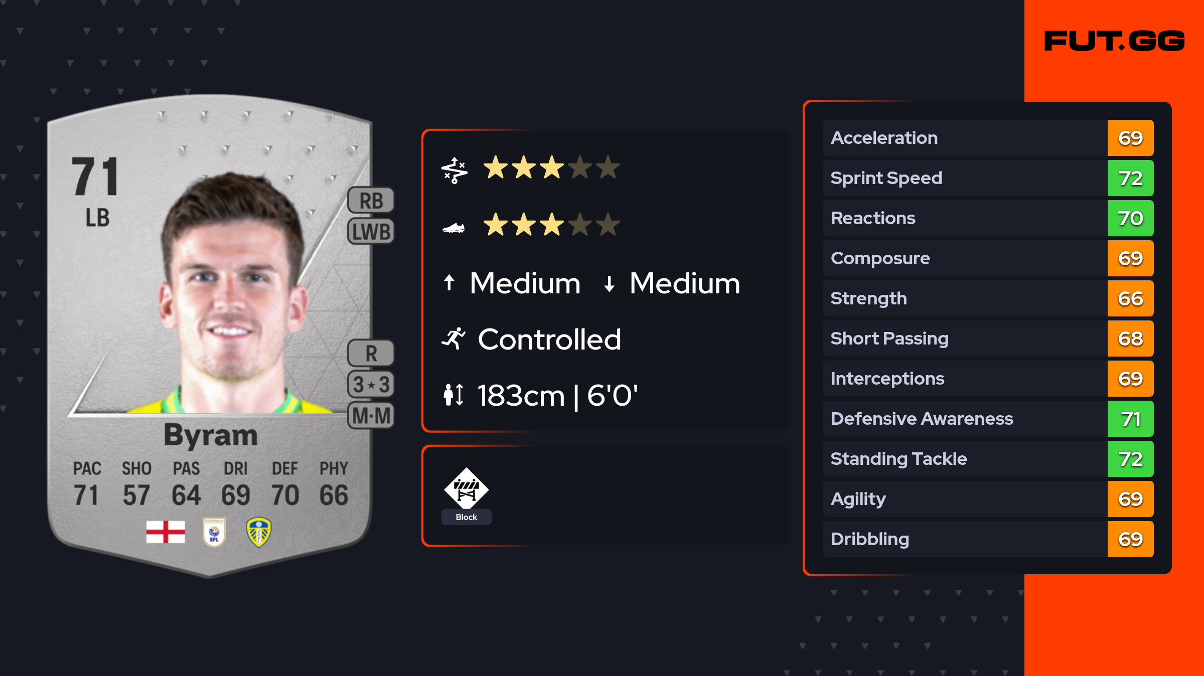 Sam Byram EA FC 24 Ratings, Prices, and Cards - FUT.GG