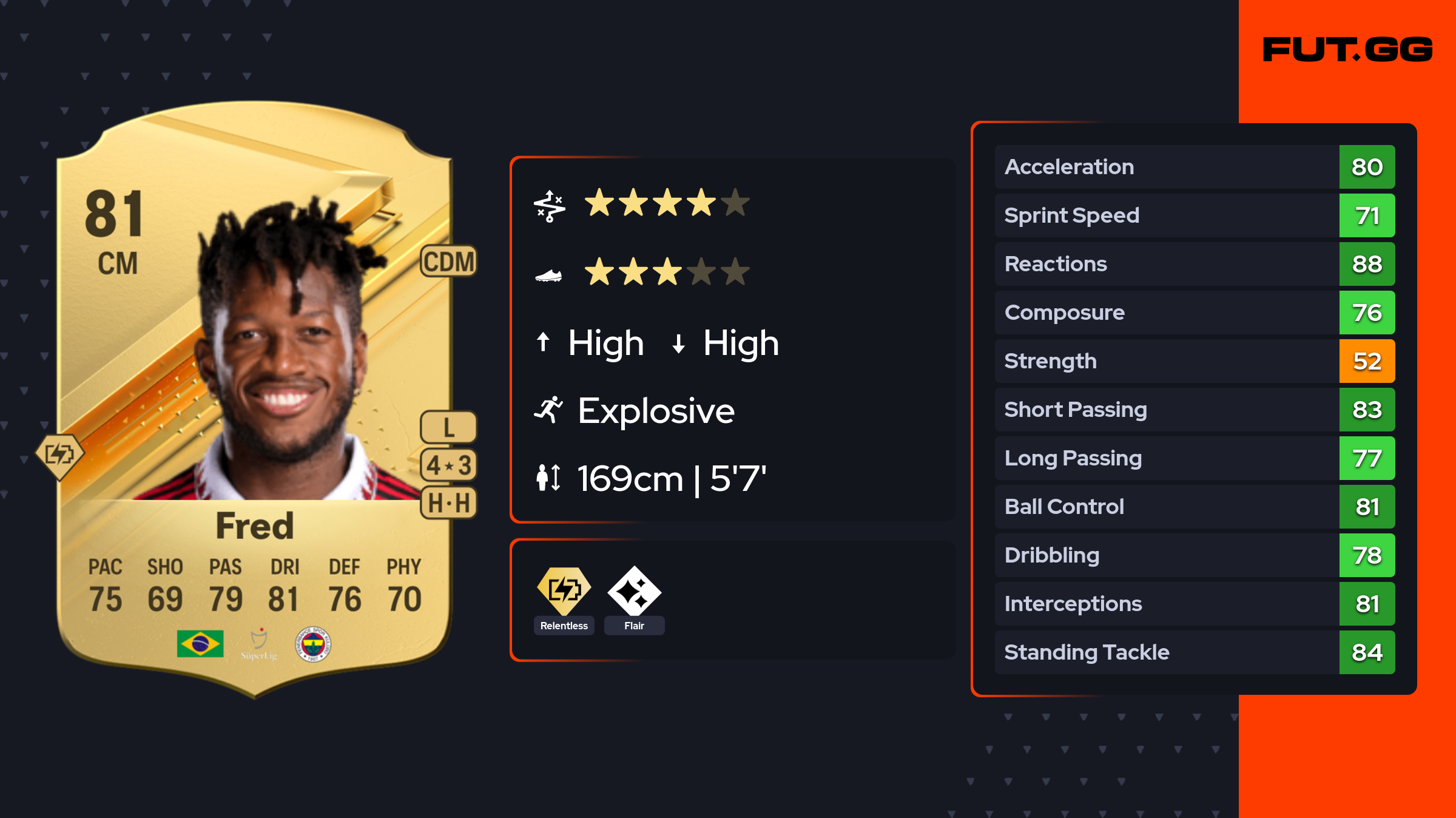 Fred EA FC 24 Ratings, Prices, and Cards - FUT.GG