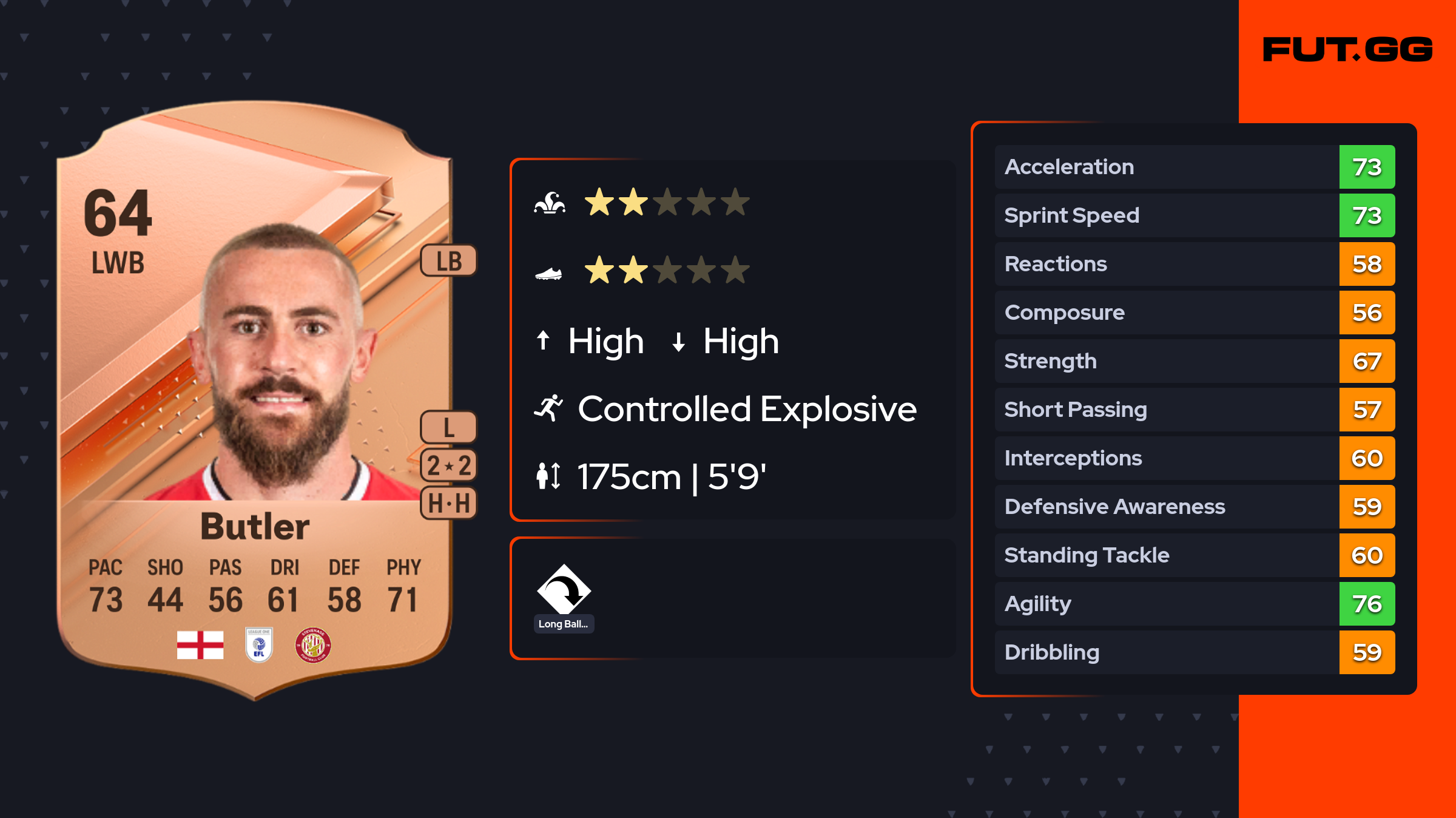 Dan Butler EA FC 24 Ratings, Prices, and Cards - FUT.GG