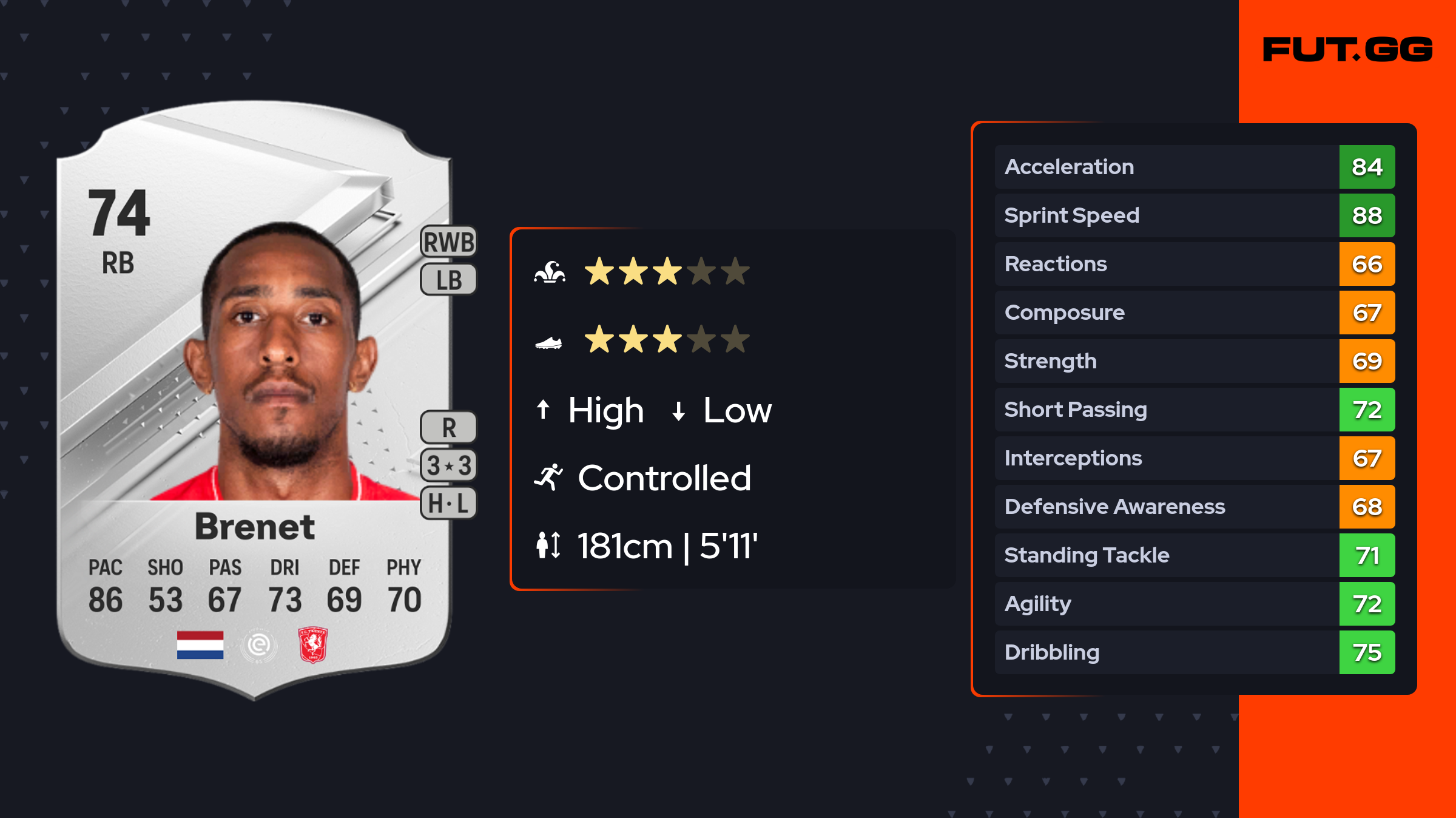 Joshua Brenet EA FC 24 Ratings, Prices, and Cards - FUT.GG